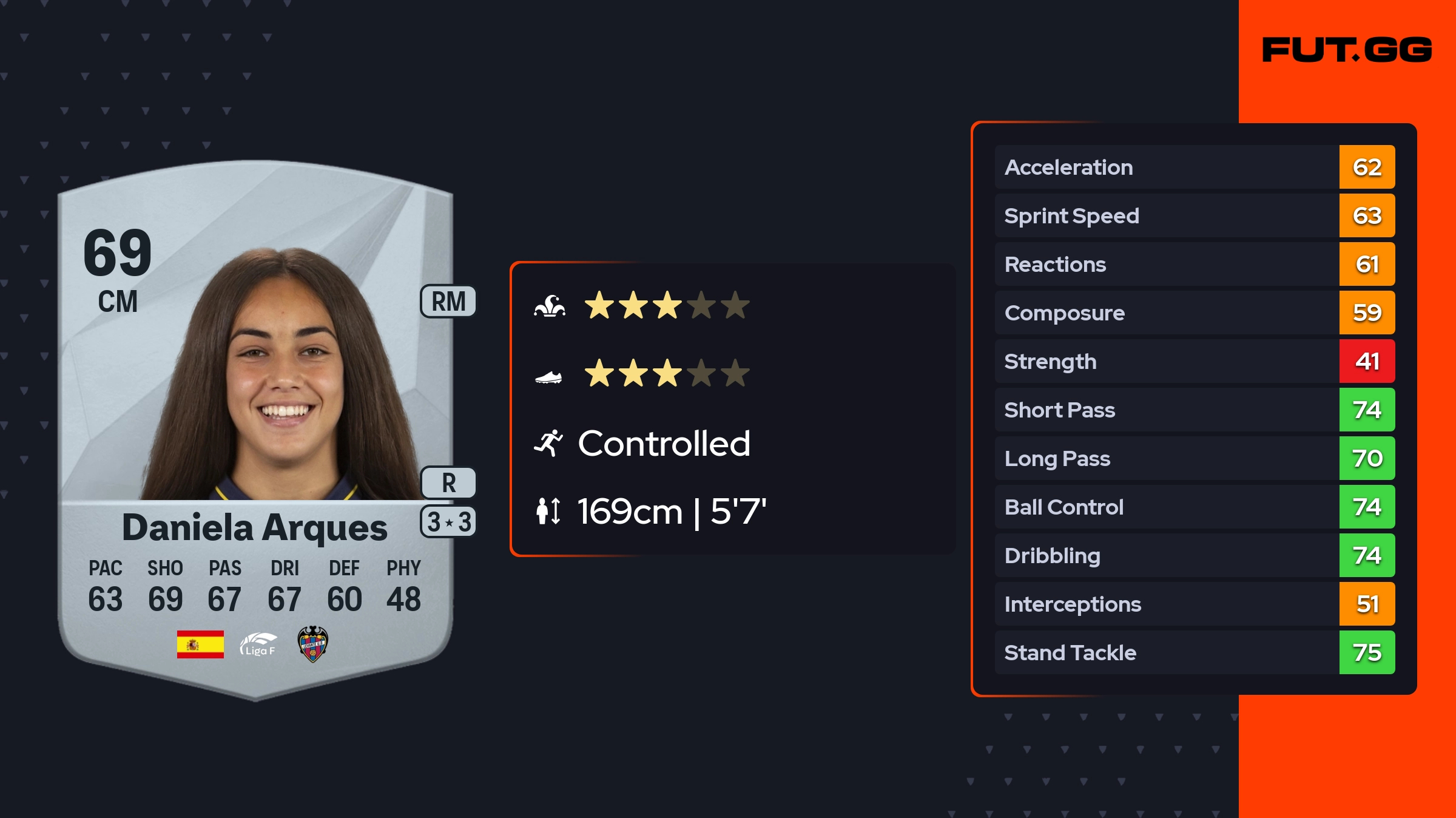 Daniela Arques EA FC 26 Ratings, Prices, and Cards - FUT.GG