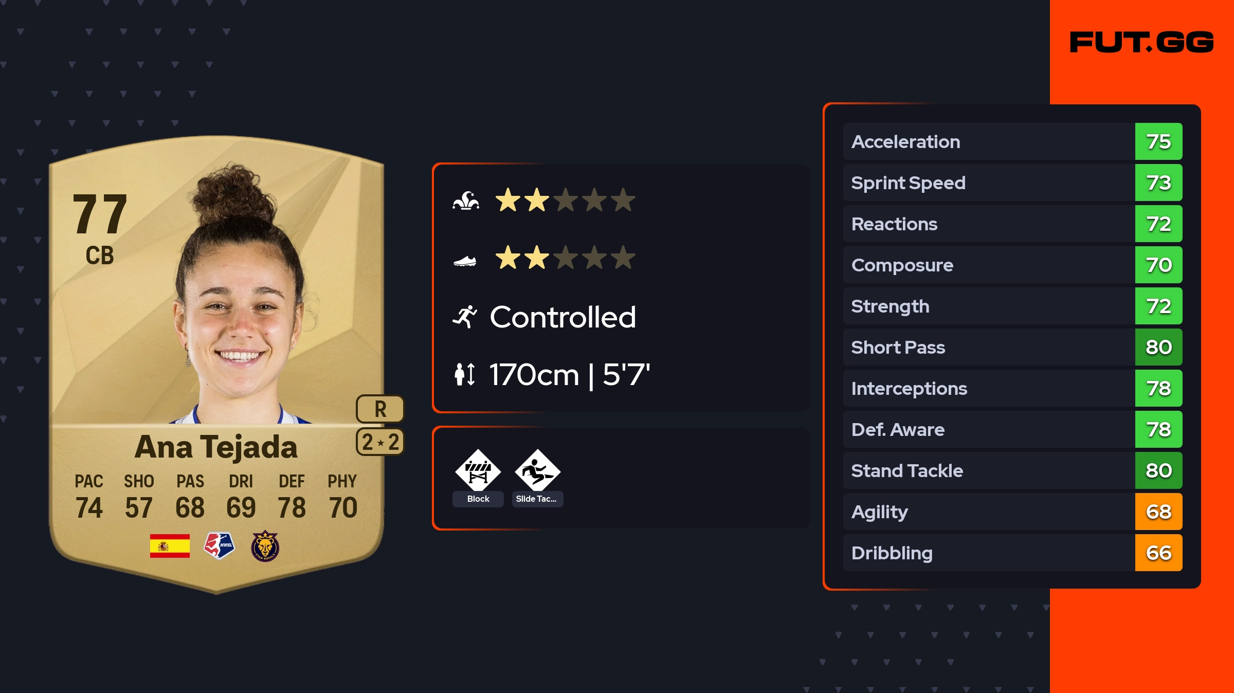 Ana Tejada EA FC 25 Ratings, Prices, and Cards - FUT.GG