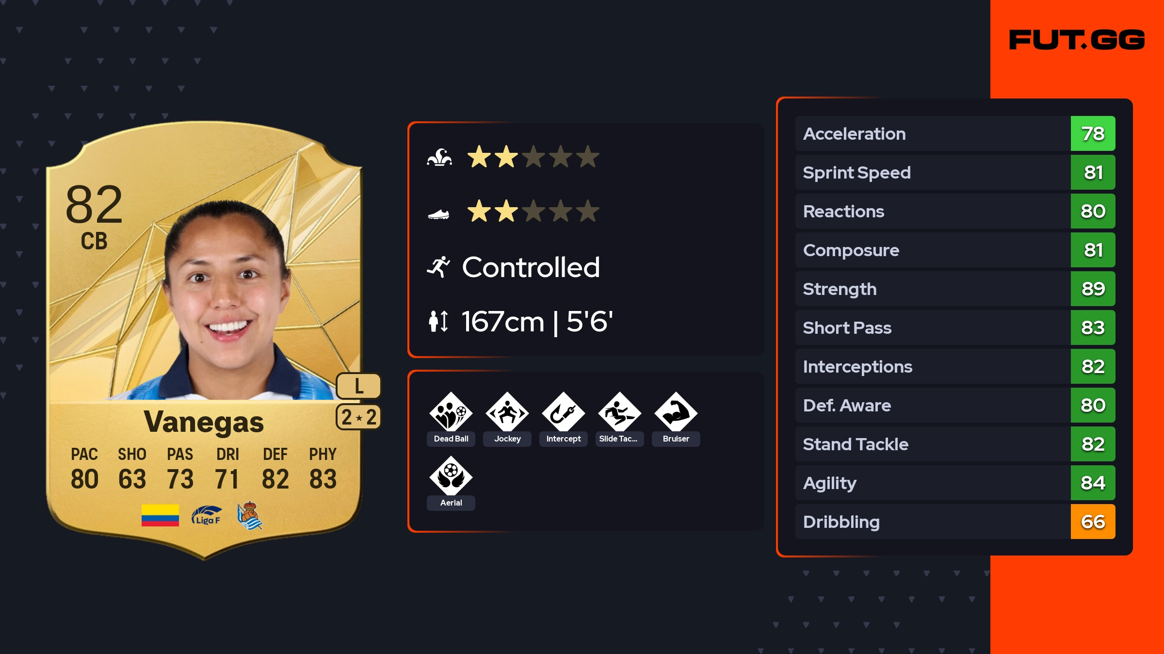 Manuela Vanegas EA FC 25 Ratings, Prices, and Cards - FUT.GG