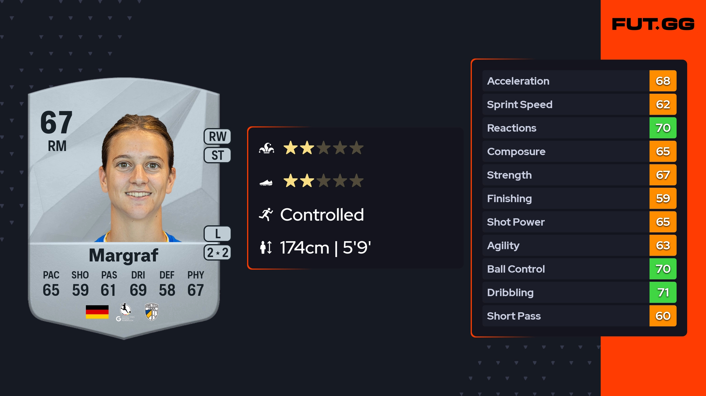 Anna Margraf EA FC 25 Ratings, Prices, and Cards - FUT.GG