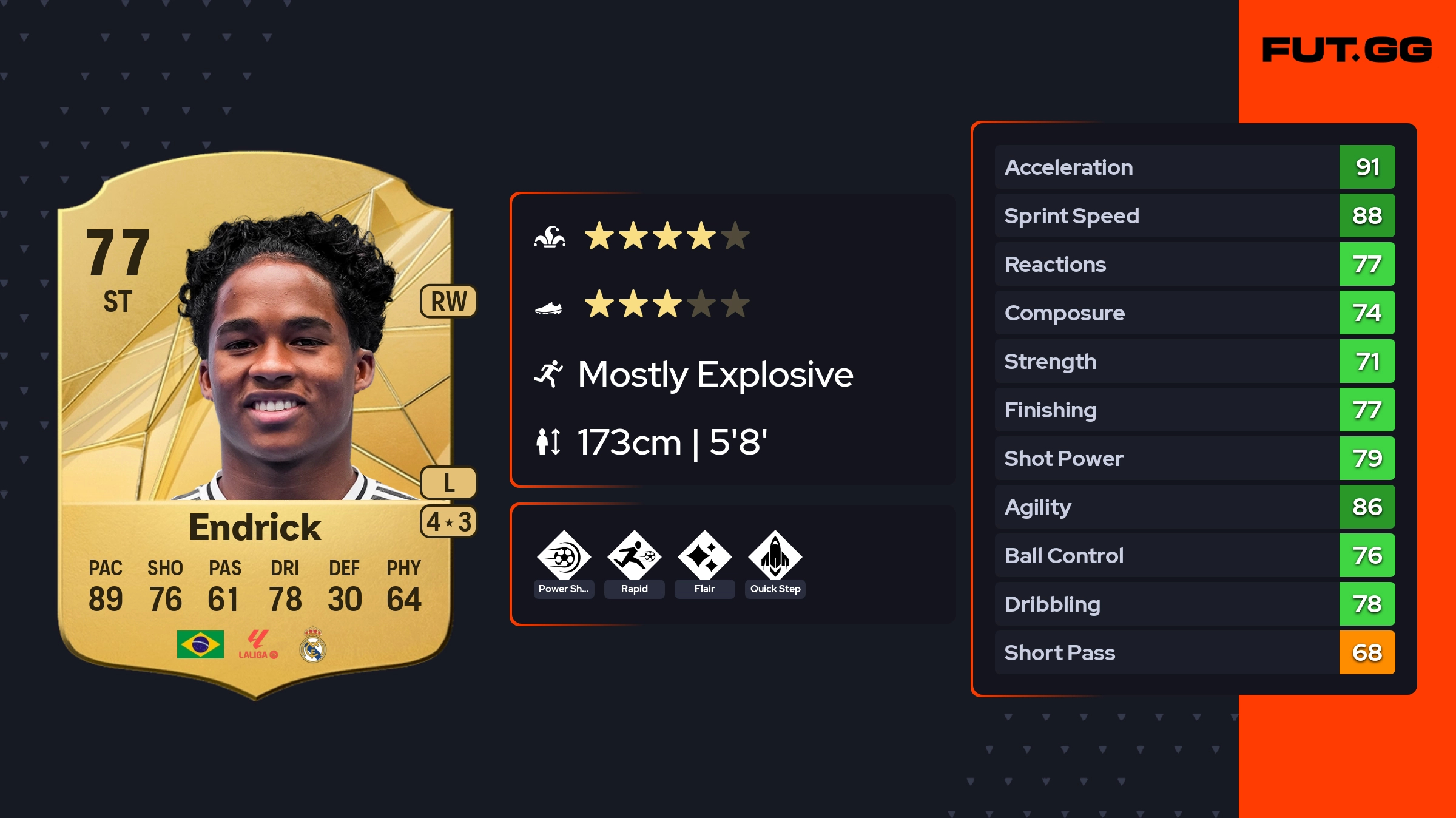 Endrick EA FC 25 Ratings, Prices, and Cards - FUT.GG