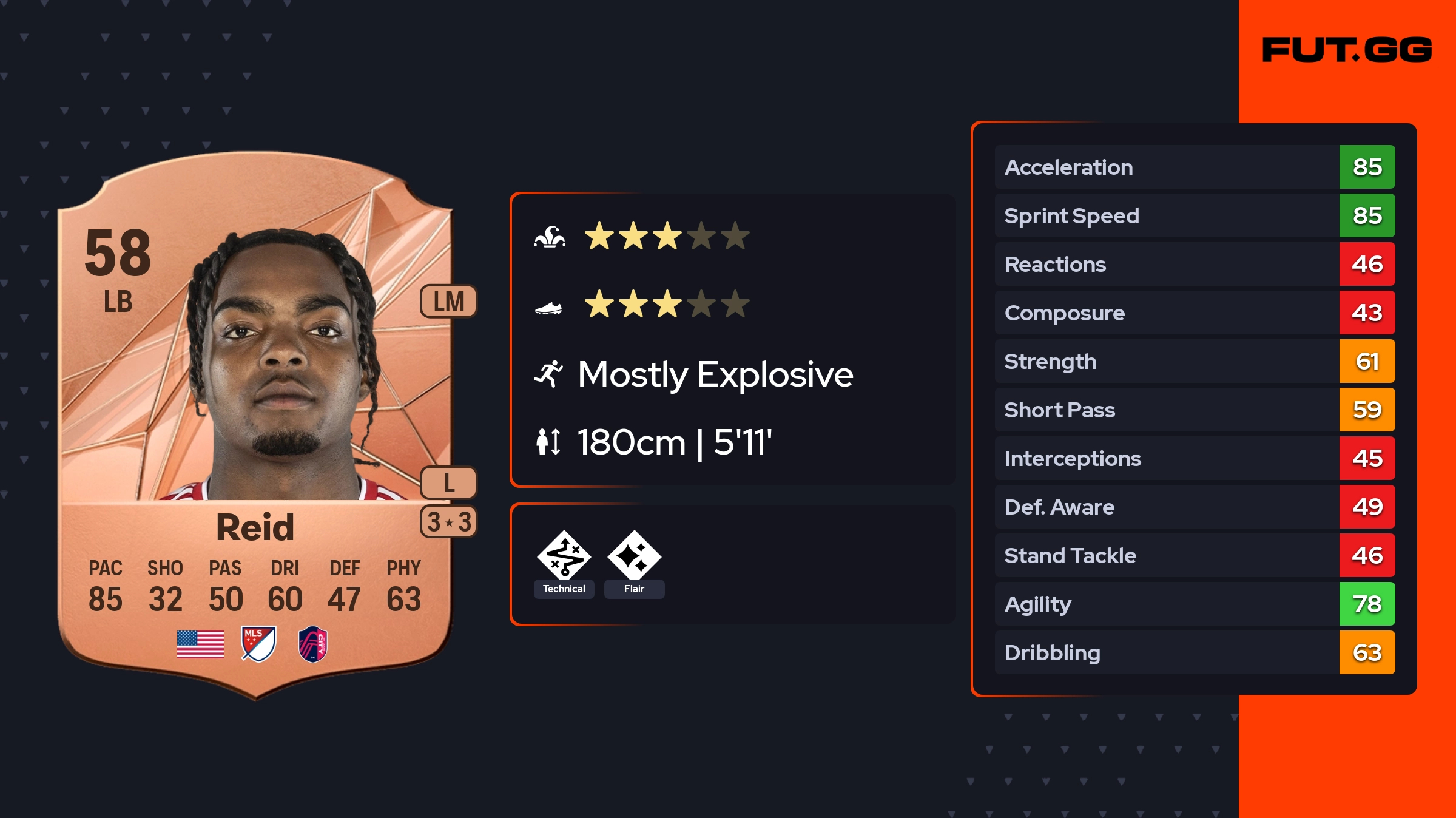 Jayden Reid EA FC 25 Ratings, Prices, and Cards - FUT.GG