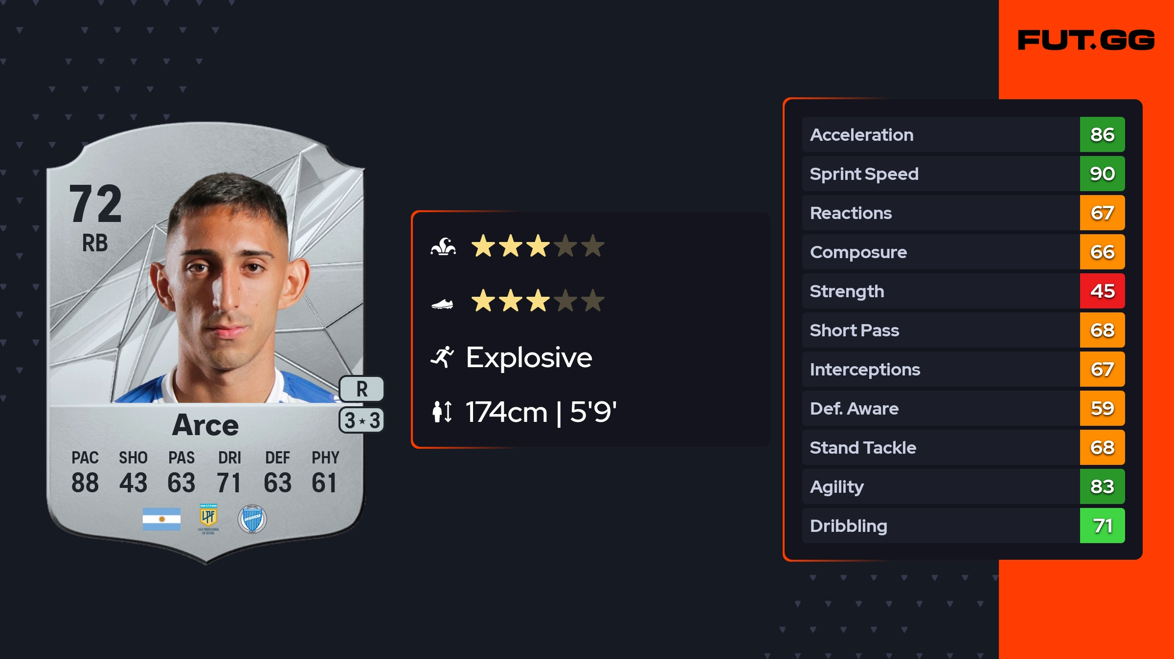 Lucas Arce EA FC 25 Ratings, Prices, and Cards - FUT.GG