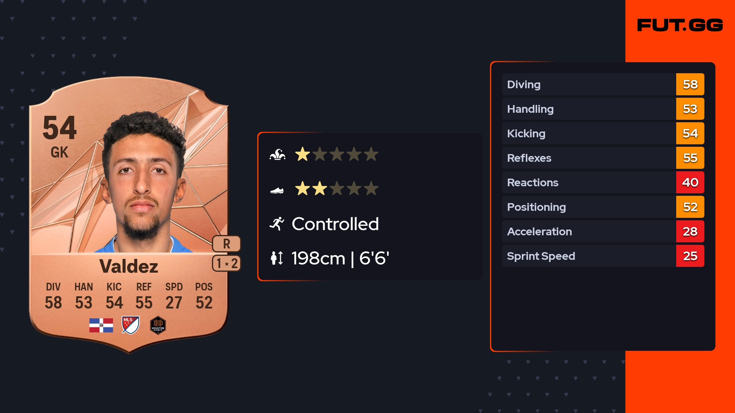 Xavier Valdez EA FC 25 Ratings, Prices, and Cards - FUT.GG