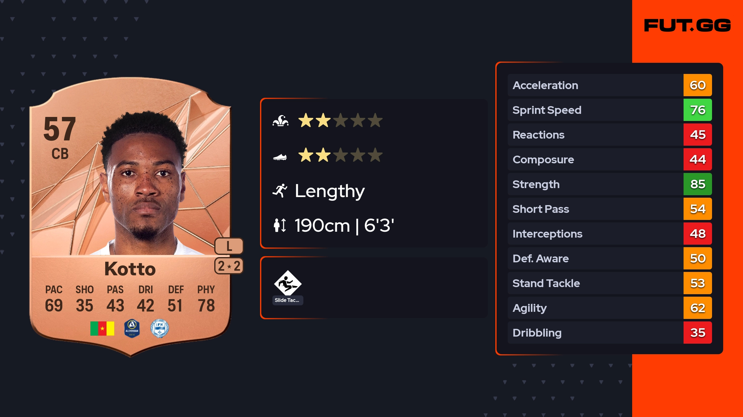 Samuel Kotto EA FC 25 Ratings, Prices, and Cards - FUT.GG
