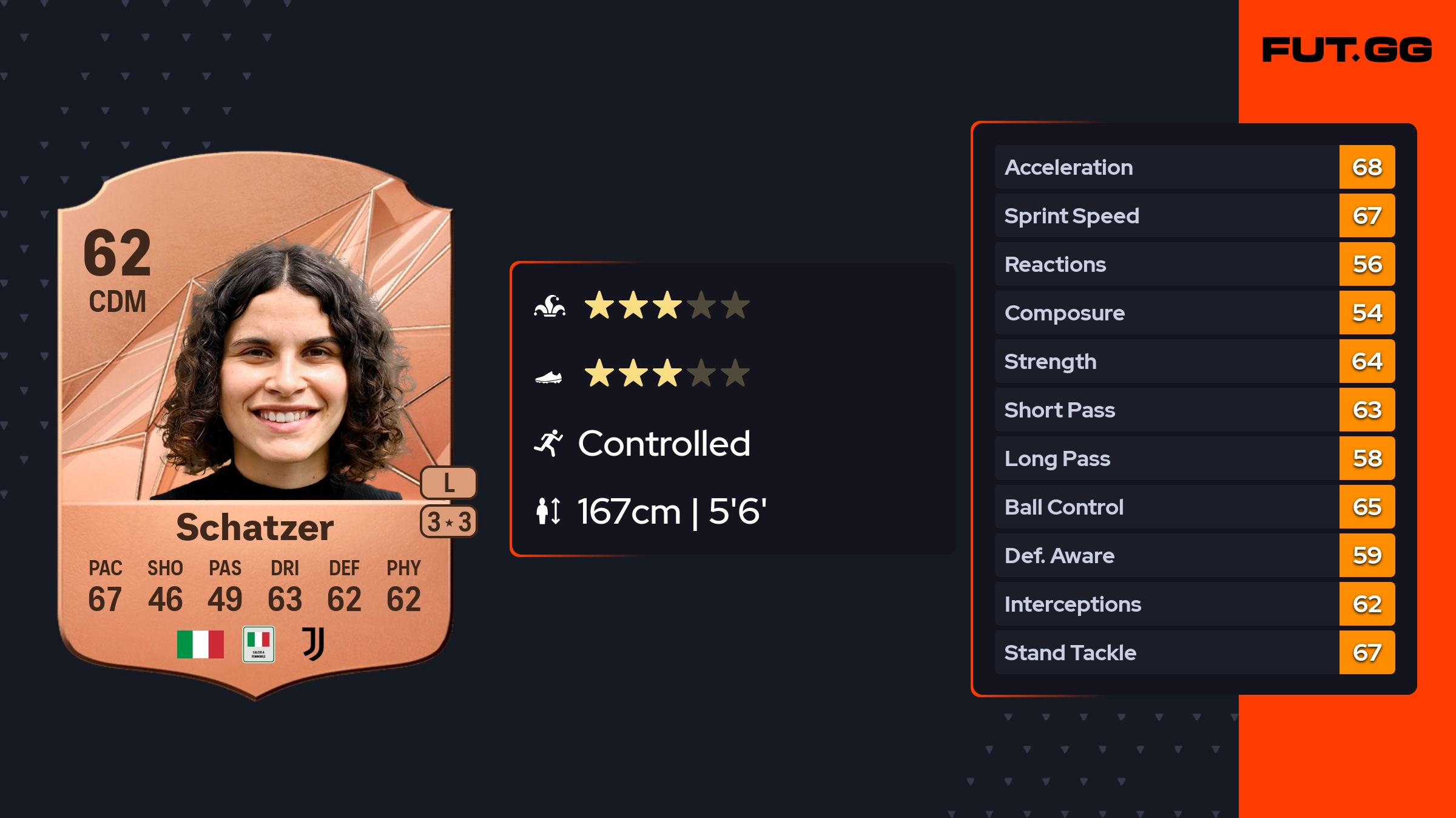 Eva Schatzer EA FC 25 Ratings, Prices, and Cards - FUT.GG