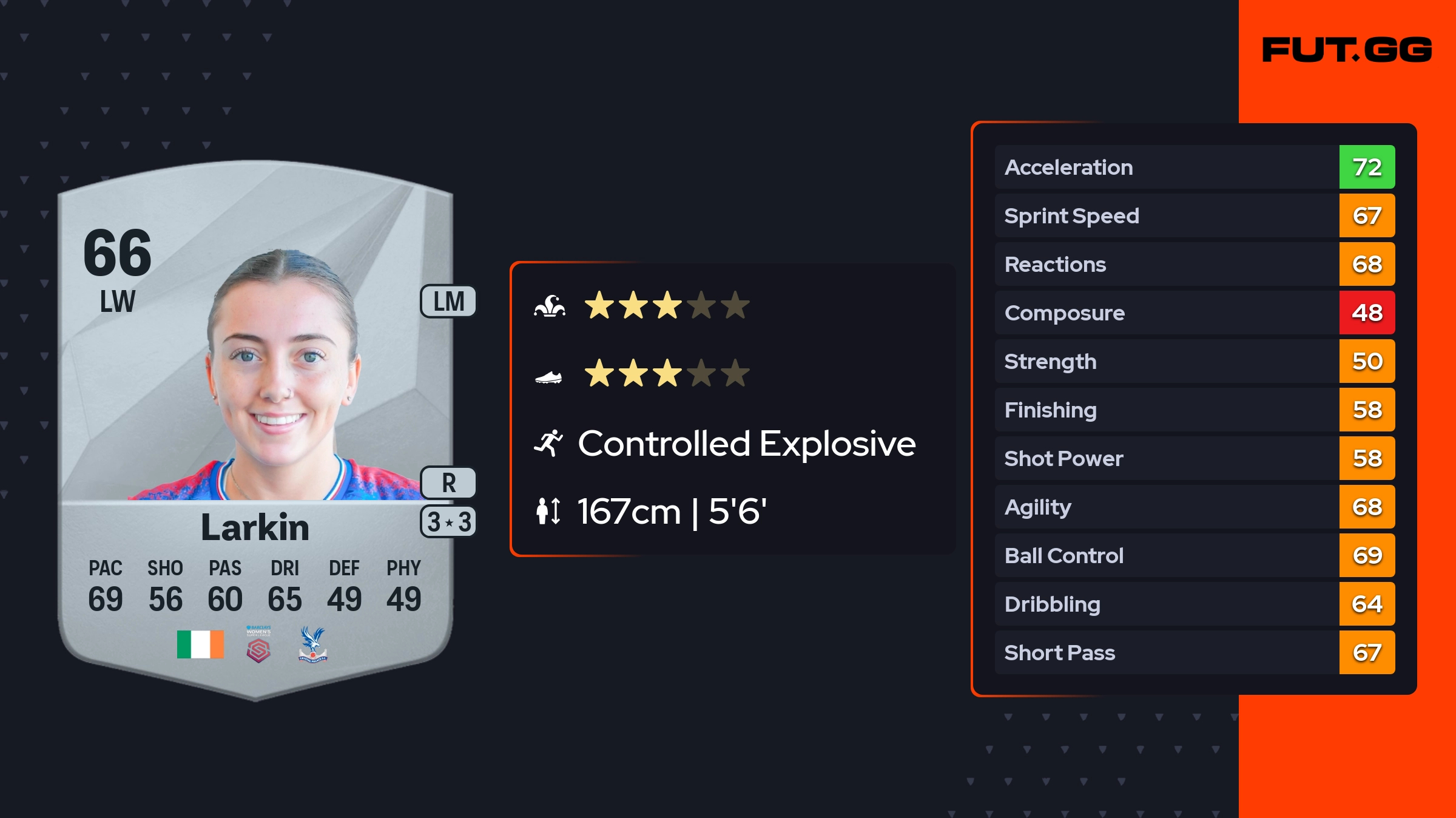 Abbie Larkin EA FC 25 Ratings, Prices, and Cards - FUT.GG