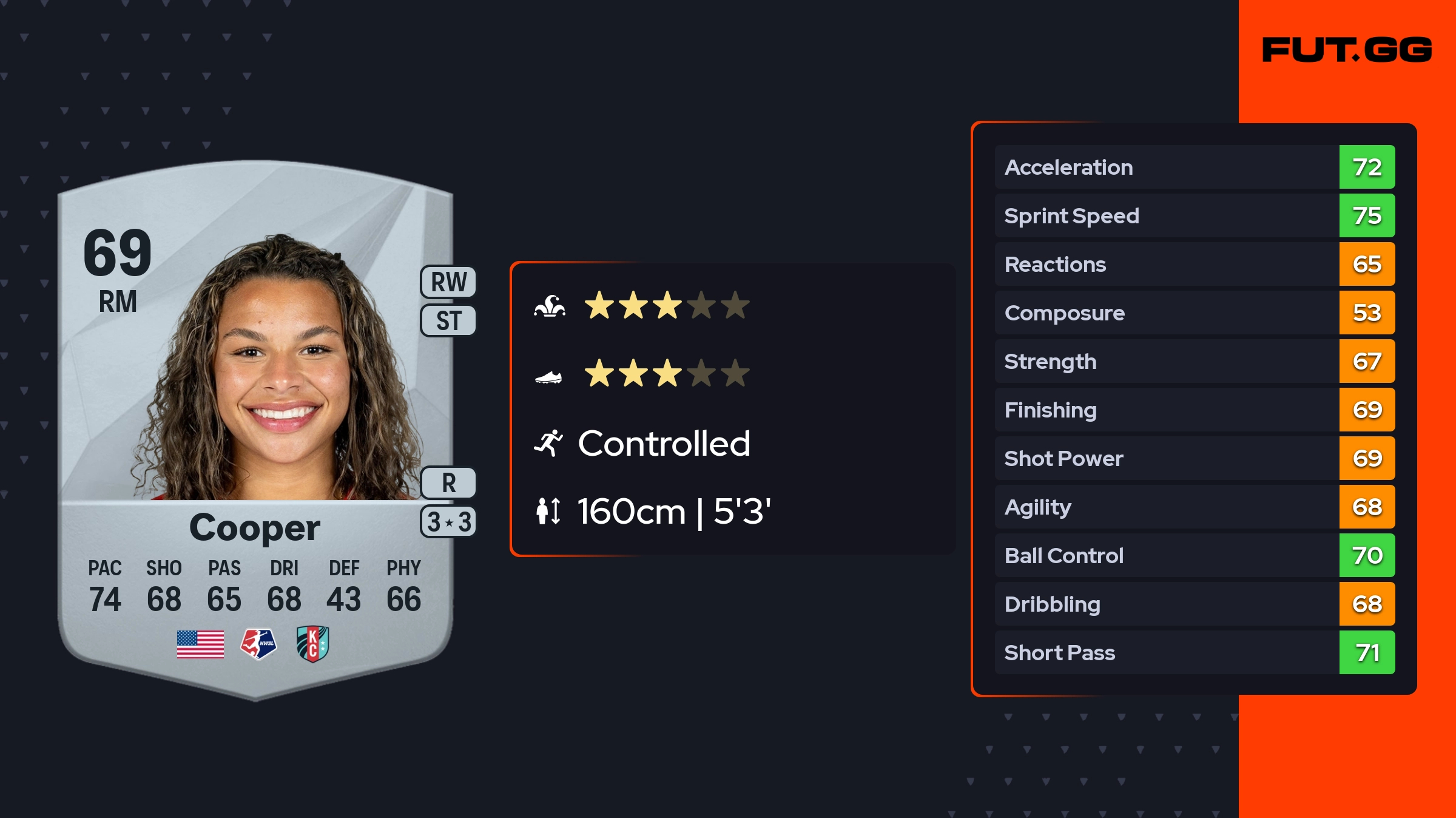 Michelle Cooper EA FC 25 Ratings, Prices, and Cards - FUT.GG
