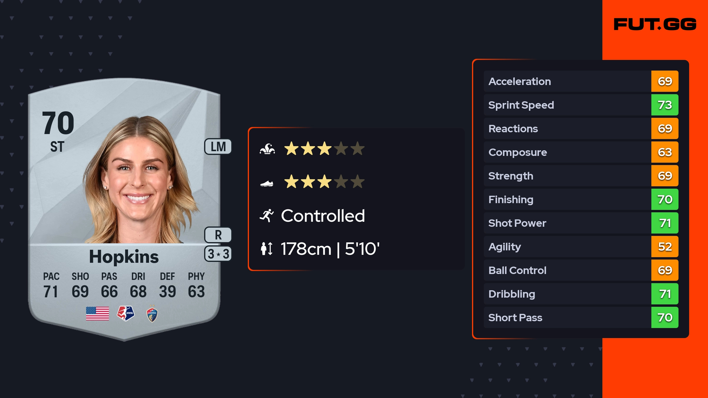 Haley Hopkins EA FC 25 Ratings, Prices, and Cards - FUT.GG