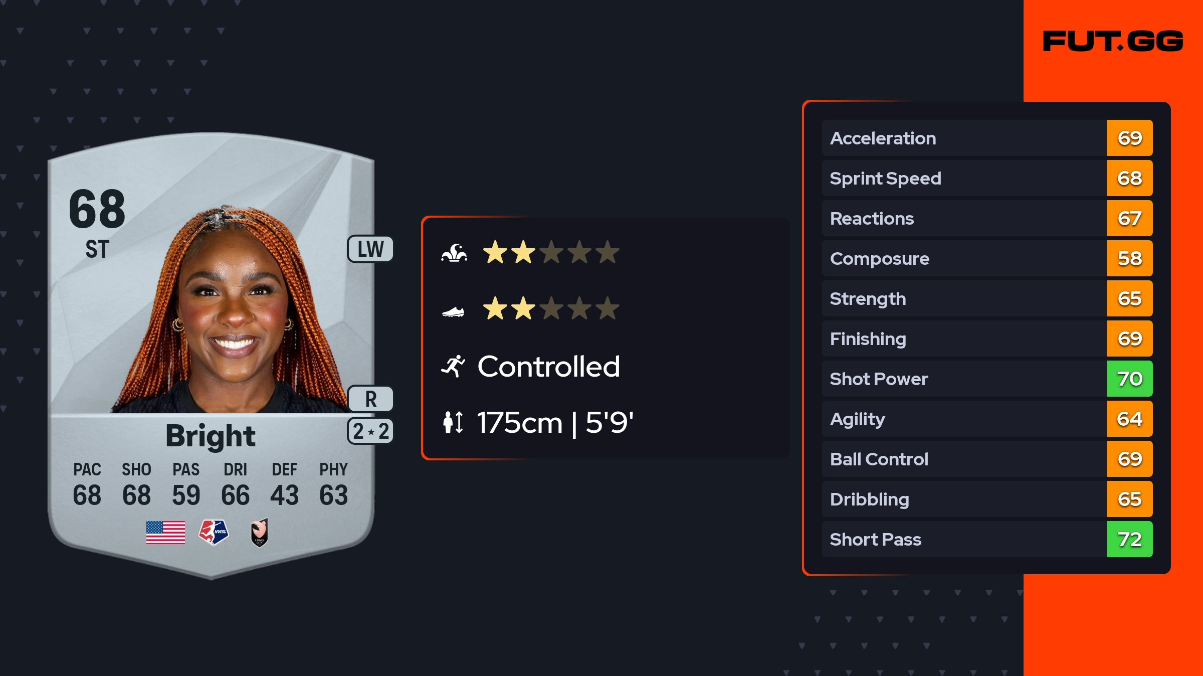 Messiah Bright EA FC 25 Ratings, Prices, and Cards - FUT.GG