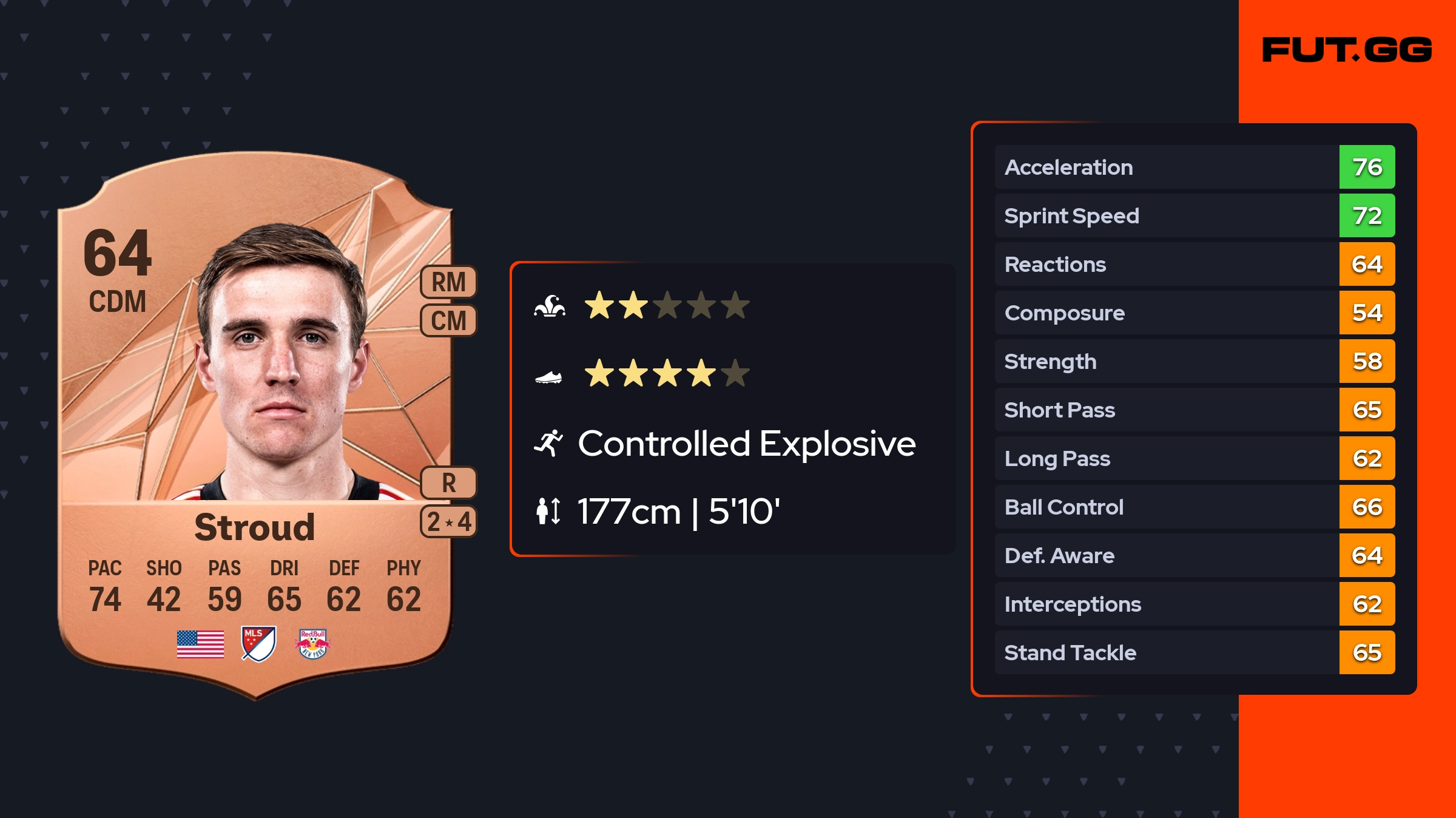 Peter Stroud EA FC 25 Ratings, Prices, and Cards - FUT.GG