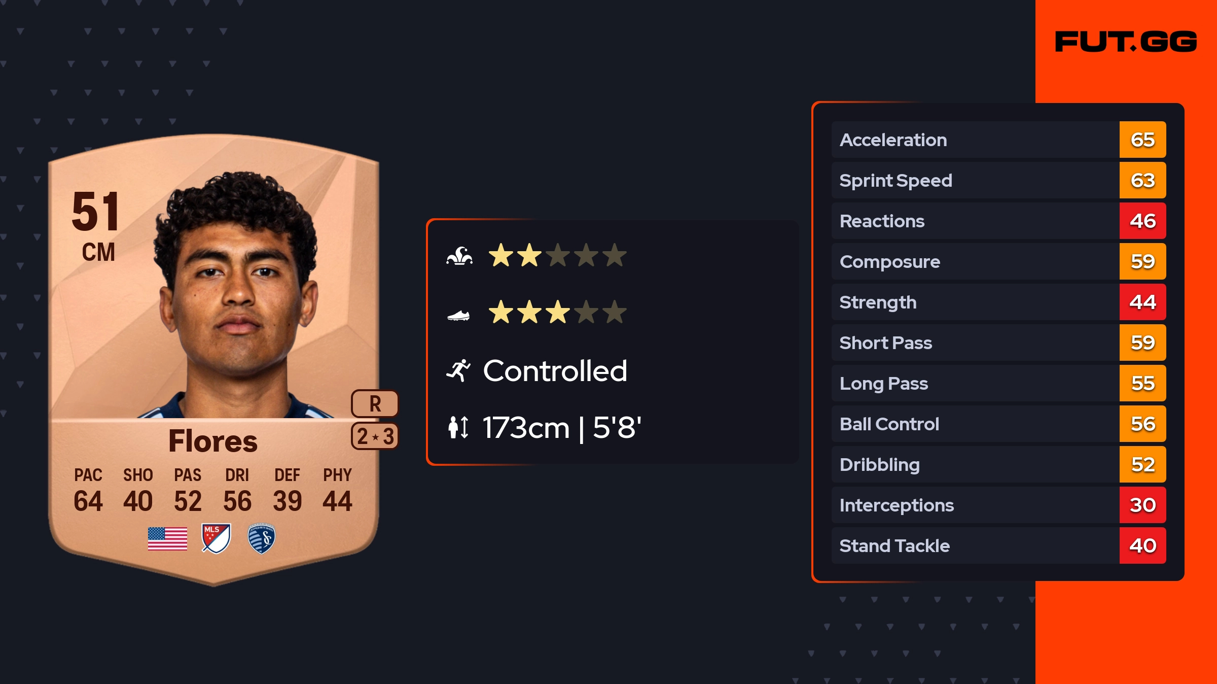 Danny Flores EA FC 25 Ratings, Prices, and Cards - FUT.GG