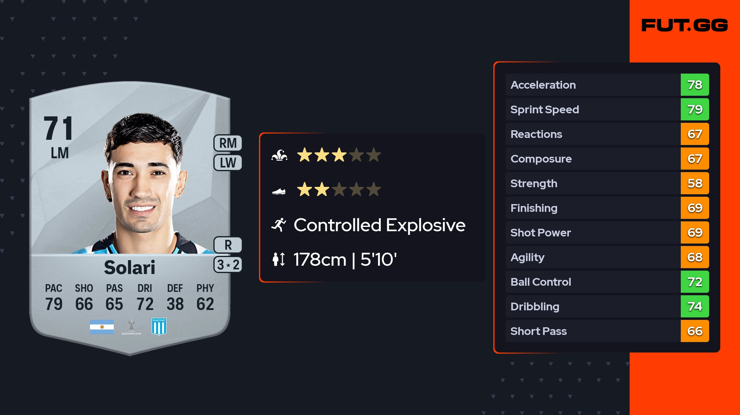 Santiago Solari EA FC 25 Ratings, Prices, and Cards - FUT.GG