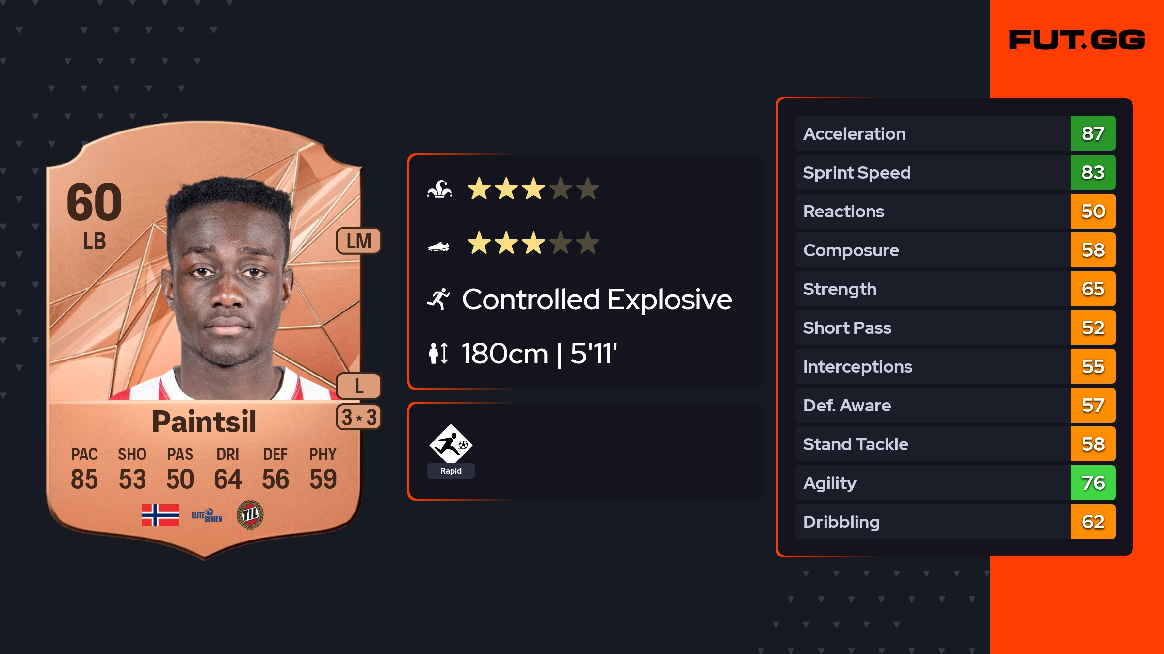 Yaw Paintsil EA FC 25 Ratings, Prices, and Cards - FUT.GG