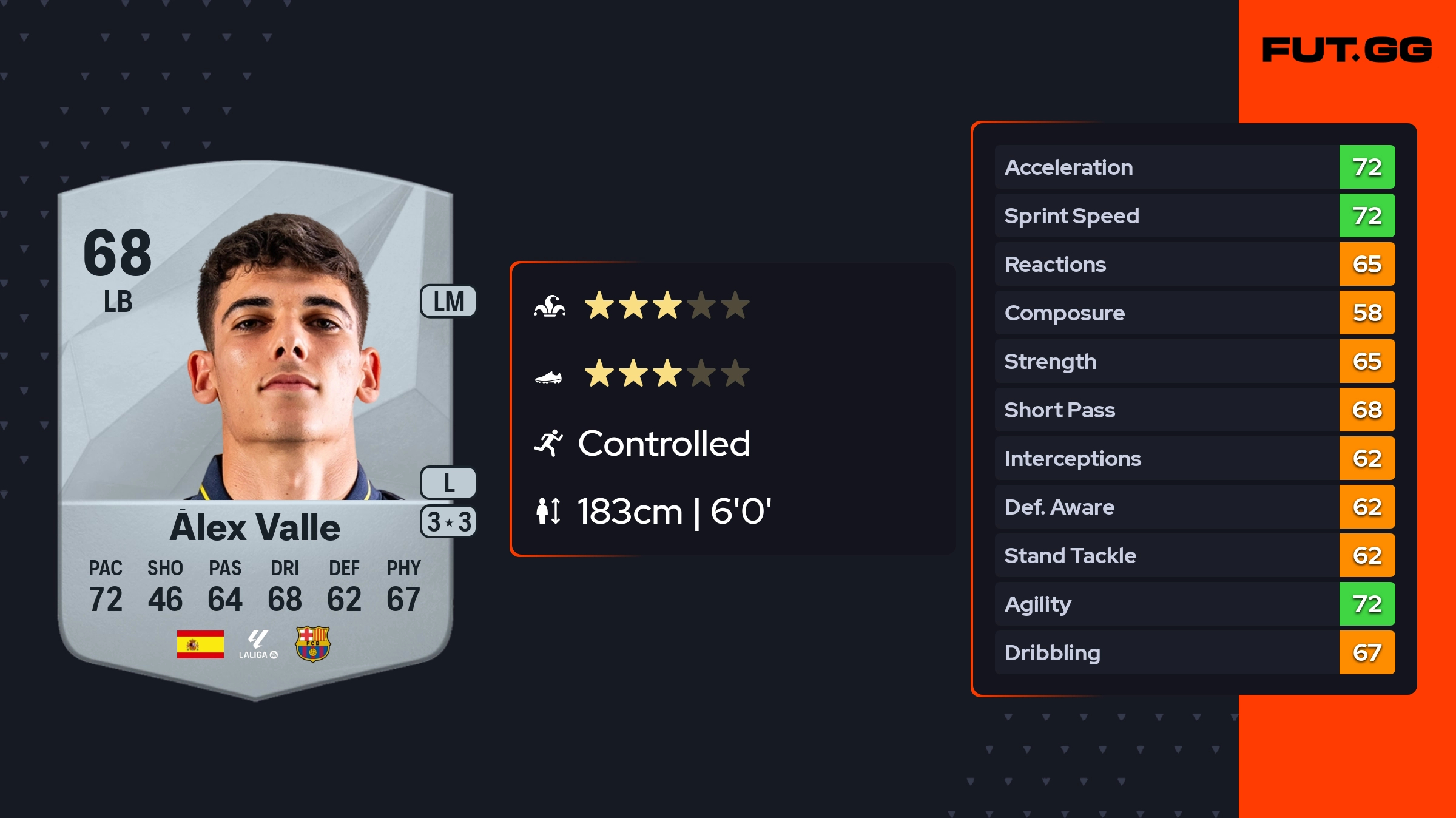 Álex Valle EA FC 25 Ratings, Prices, and Cards - FUT.GG