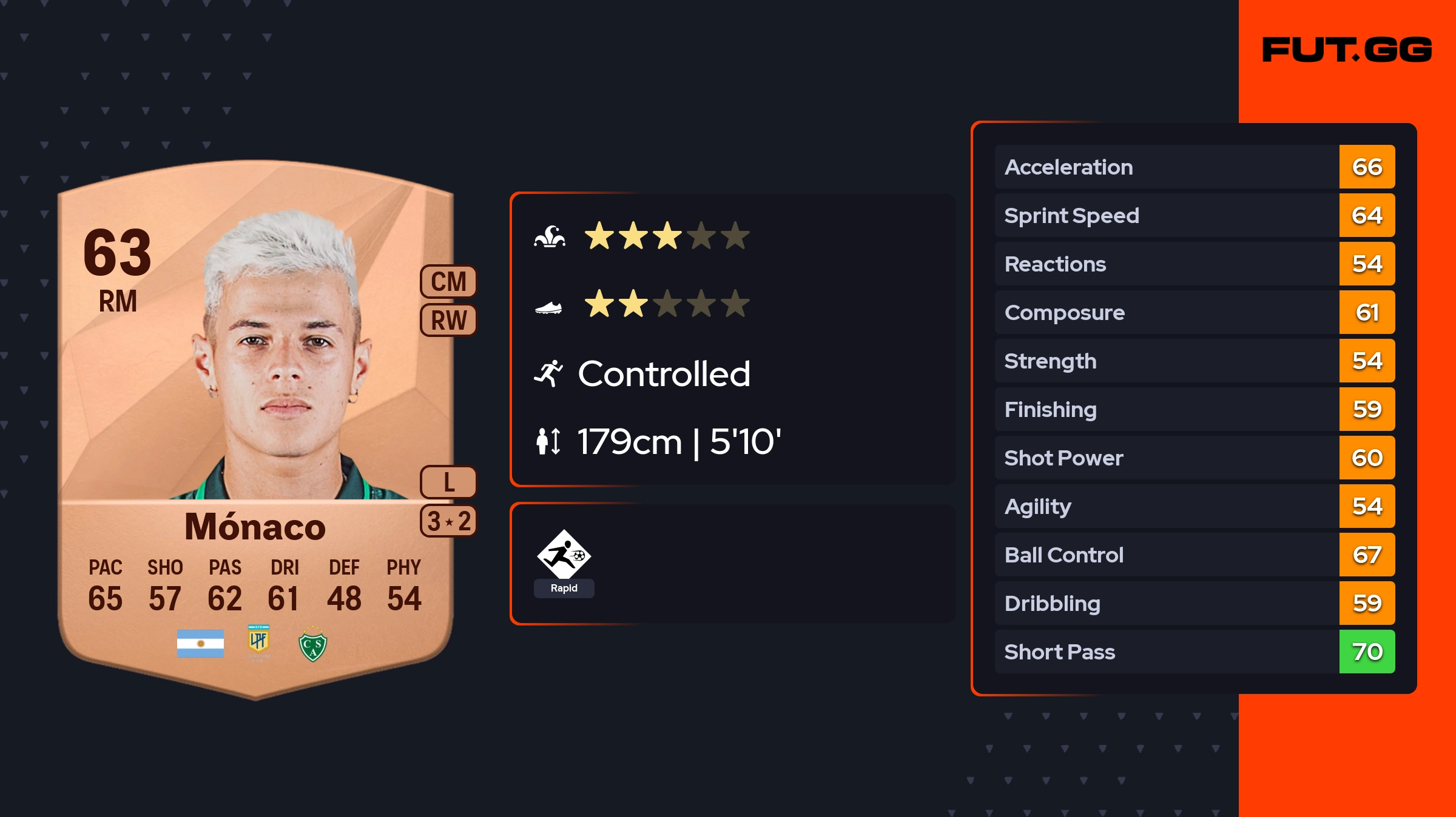 Manuel Mónaco EA FC 25 Ratings, Prices, and Cards - FUT.GG