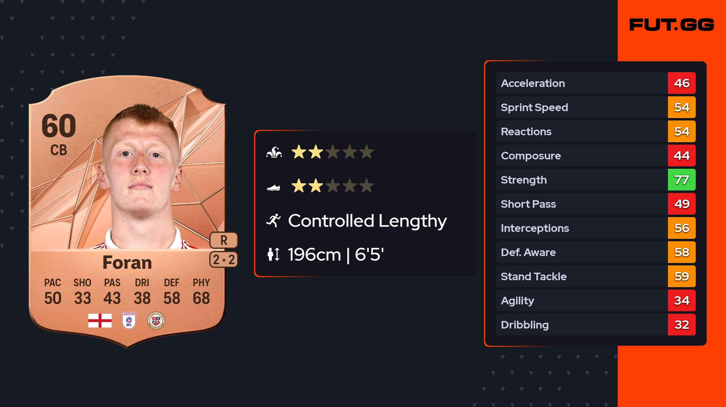 Taylor Foran EA FC 25 Ratings, Prices, and Cards - FUT.GG