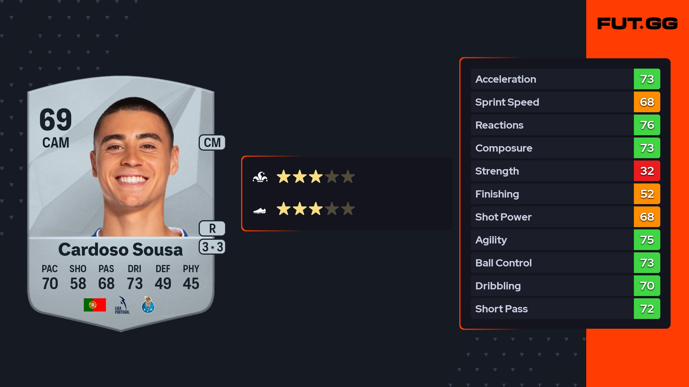 Vasco Jose Cardoso Sousa EA FC 25 Ratings, Prices, and Cards - FUT.GG