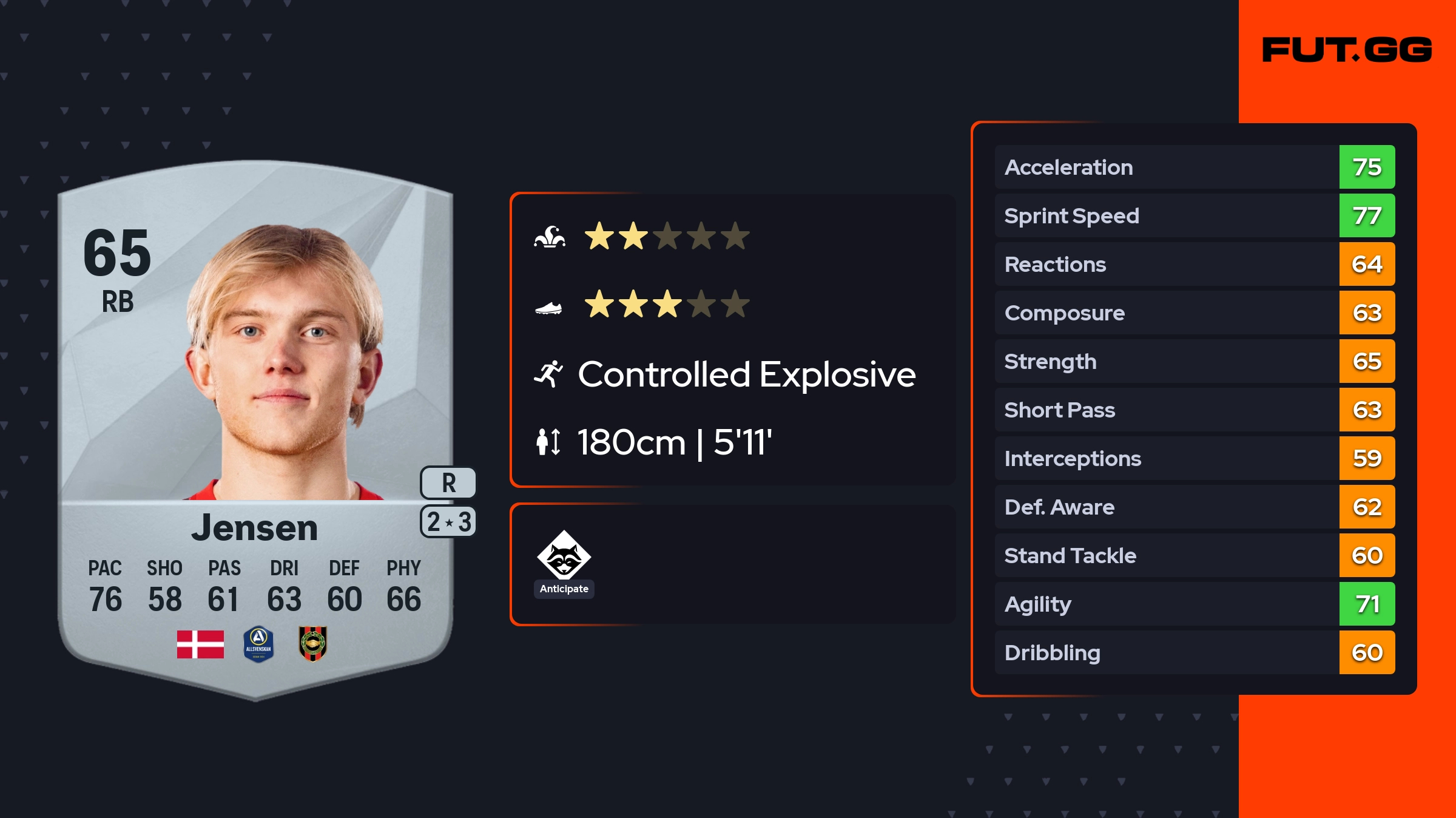 Alexander Jensen EA FC 25 Ratings, Prices, and Cards - FUT.GG