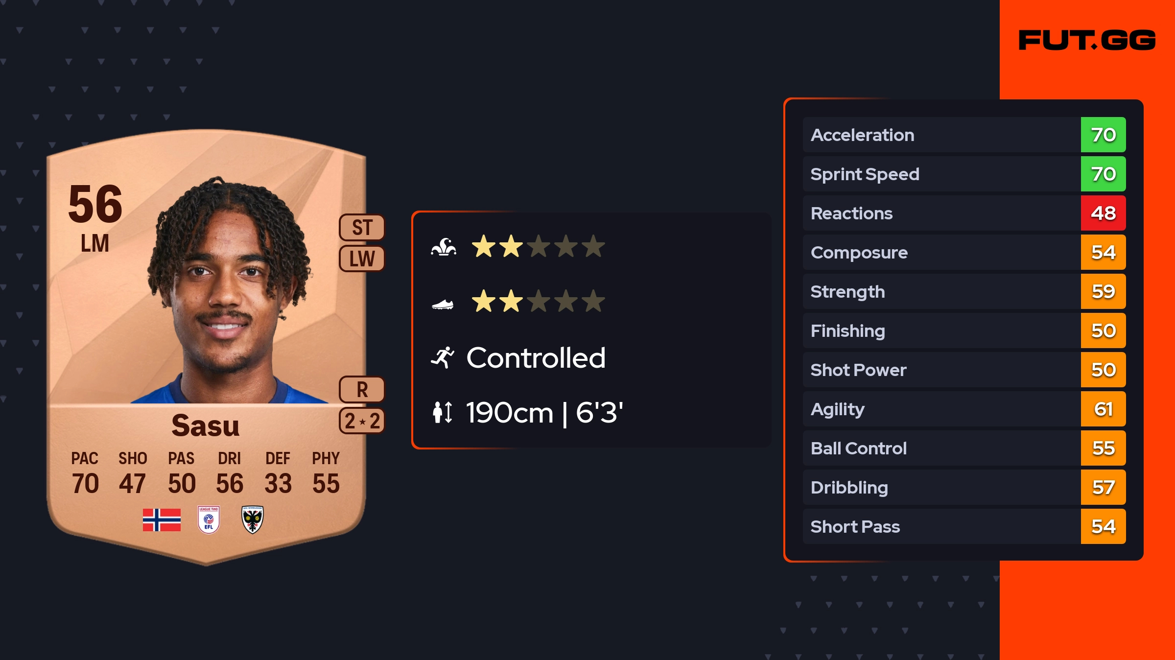 Aron Sasu EA FC 25 Ratings, Prices, and Cards - FUT.GG