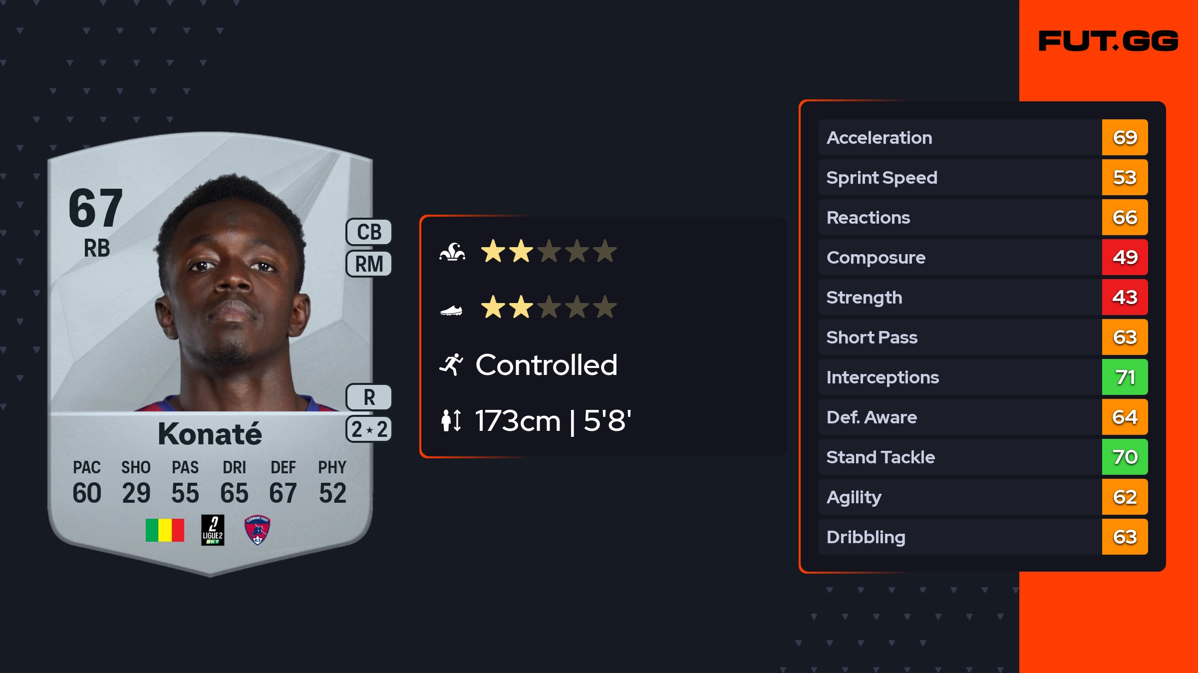 Cheick Oumar Konaté EA FC 25 Ratings, Prices, and Cards - FUT.GG