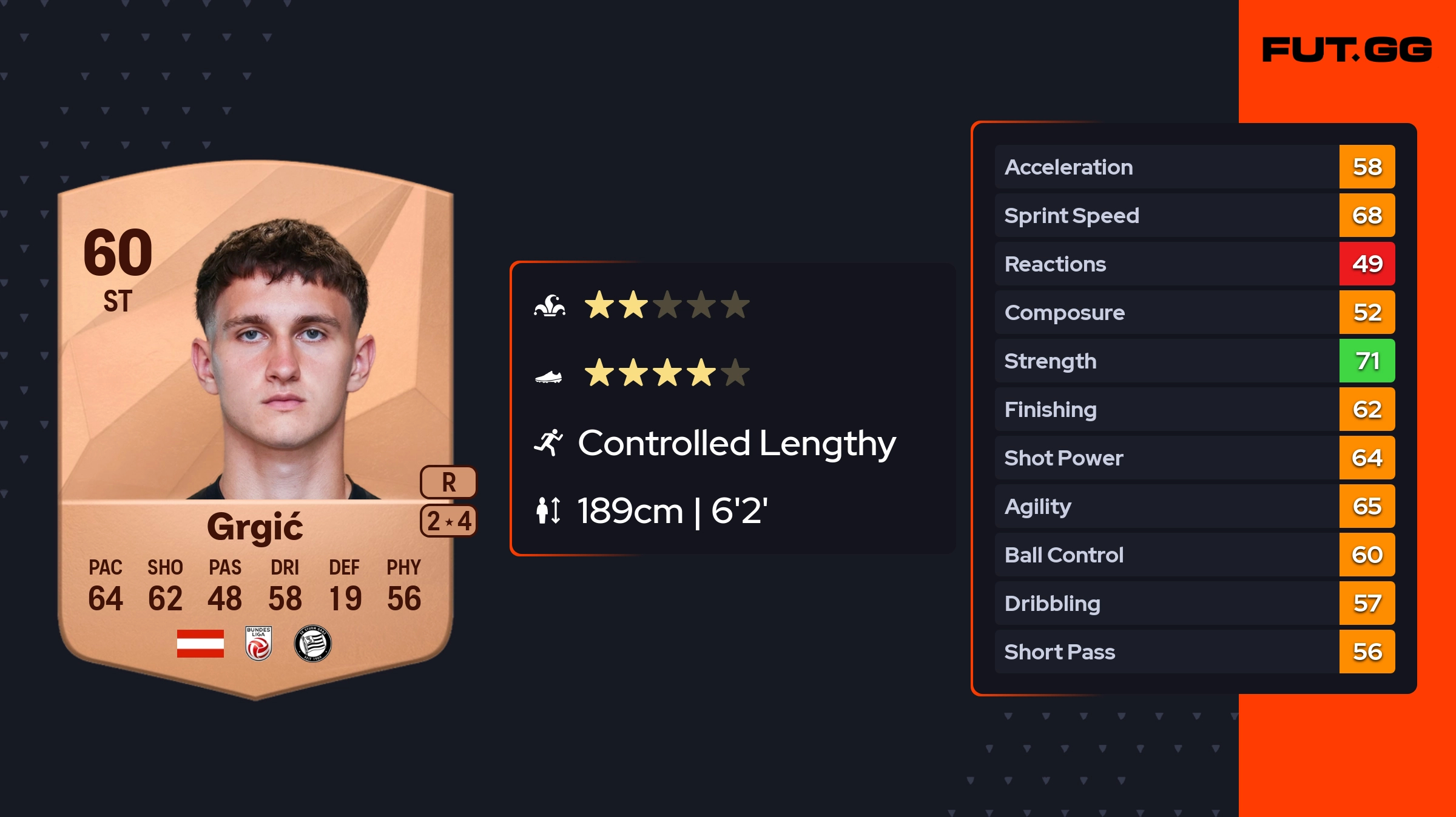Leon Grgić EA FC 25 Ratings, Prices, and Cards - FUT.GG