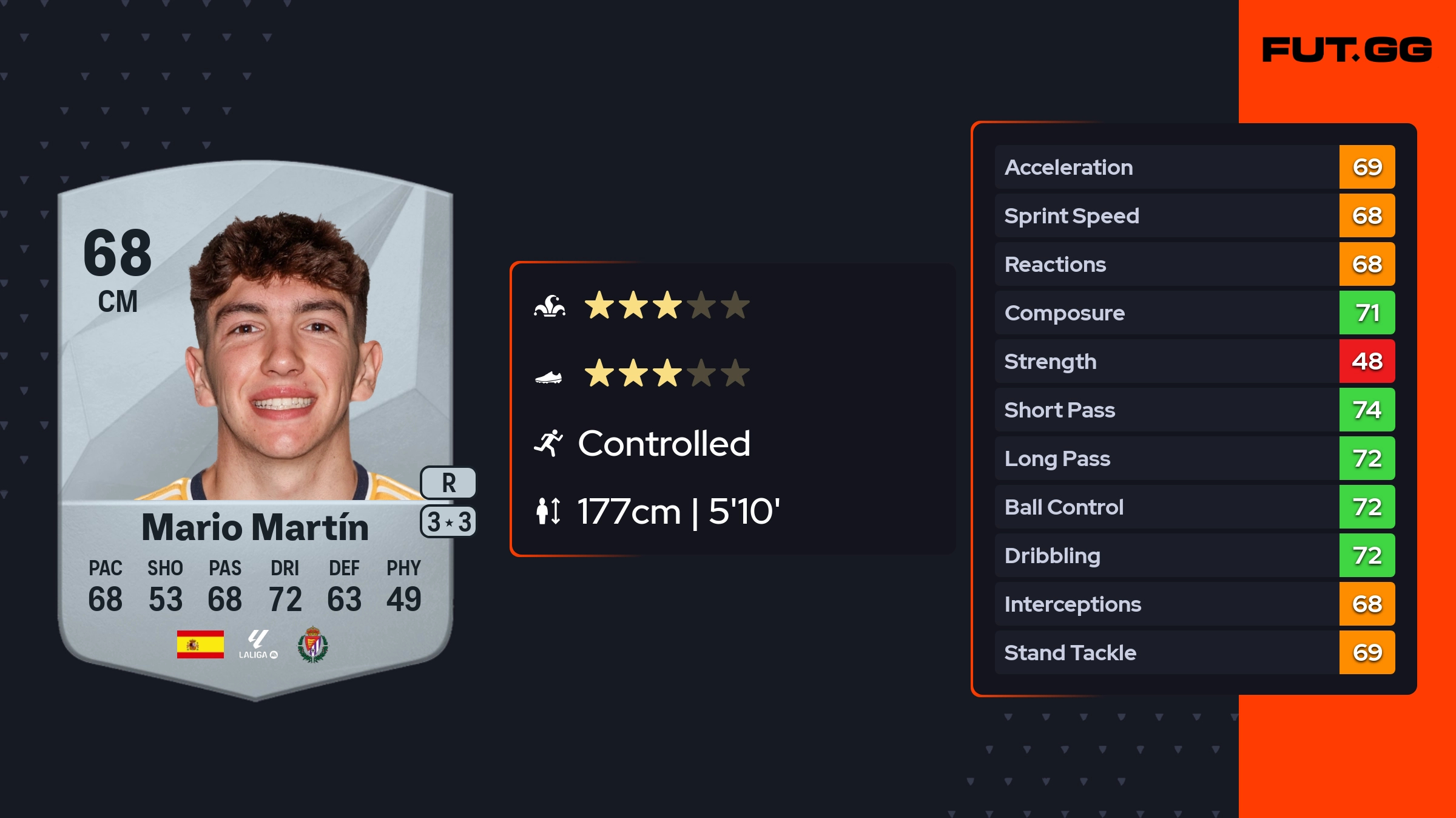Mario Martín EA FC 25 Ratings, Prices, and Cards - FUT.GG