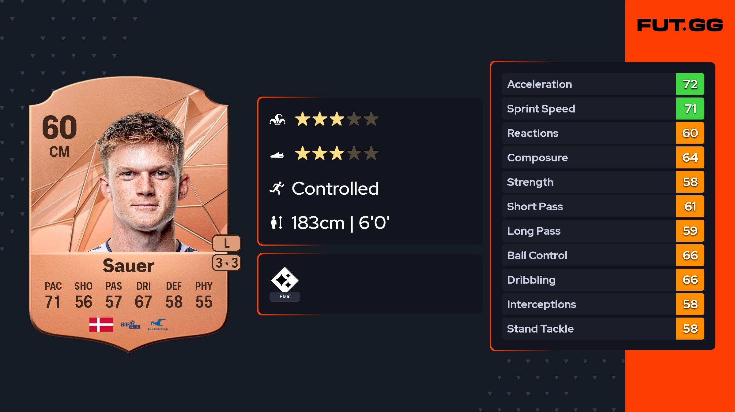 Mathias Dahl Sauer EA FC 25 Ratings, Prices, and Cards - FUT.GG