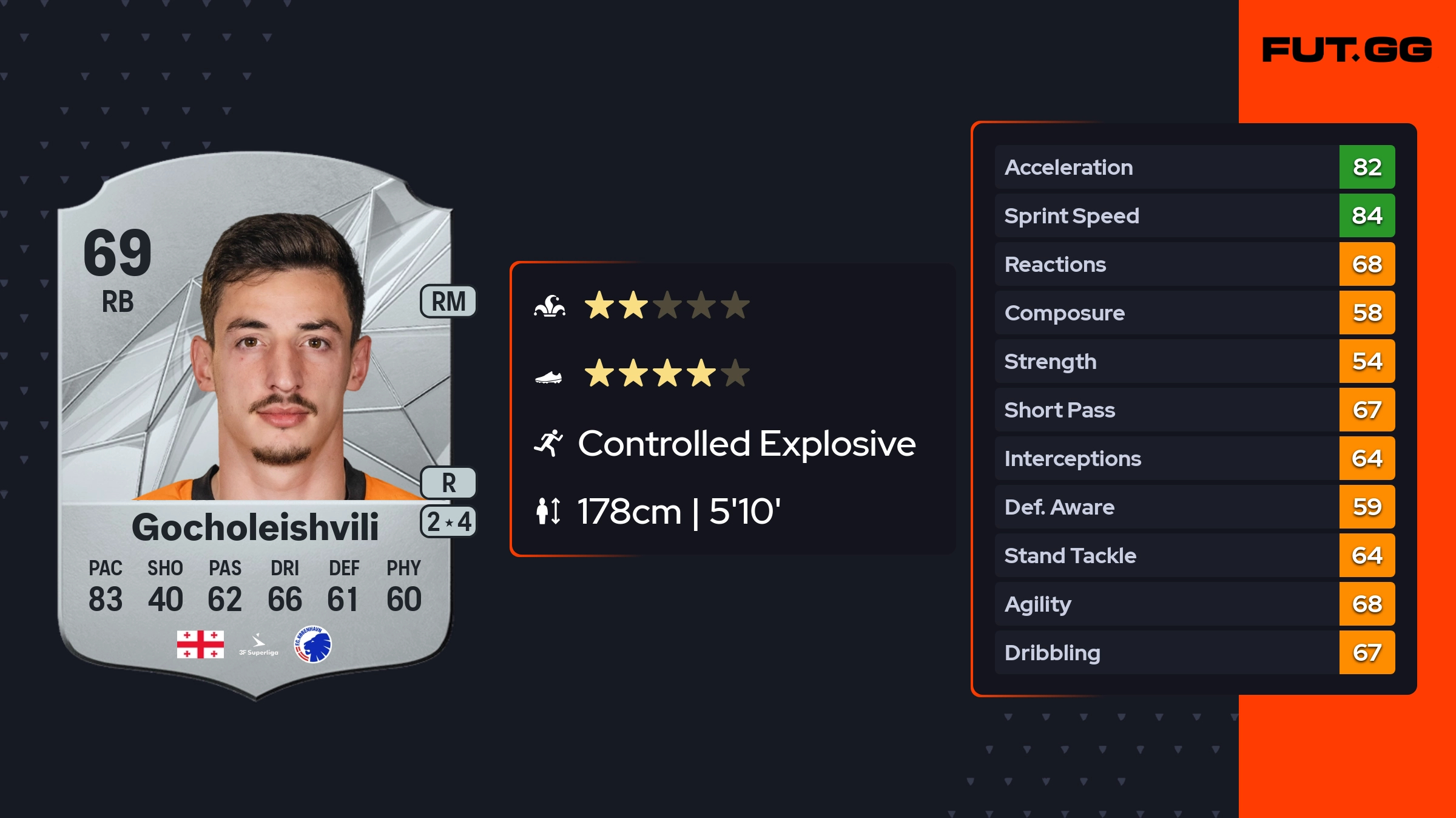 Giorgi Gocholeishvili EA FC 25 Ratings, Prices, and Cards - FUT.GG