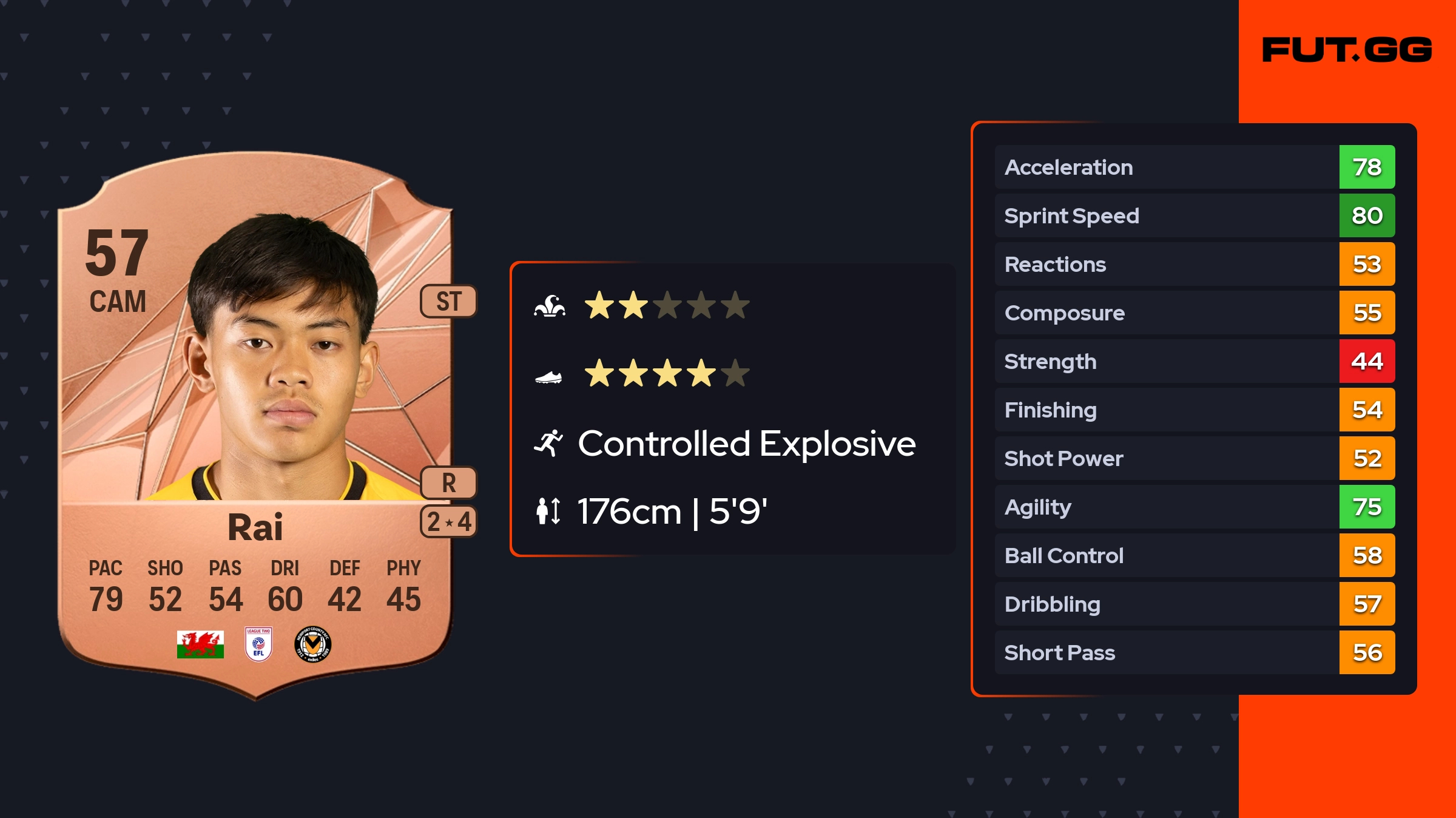 Kiban Rai EA FC 25 Ratings, Prices, and Cards - FUT.GG