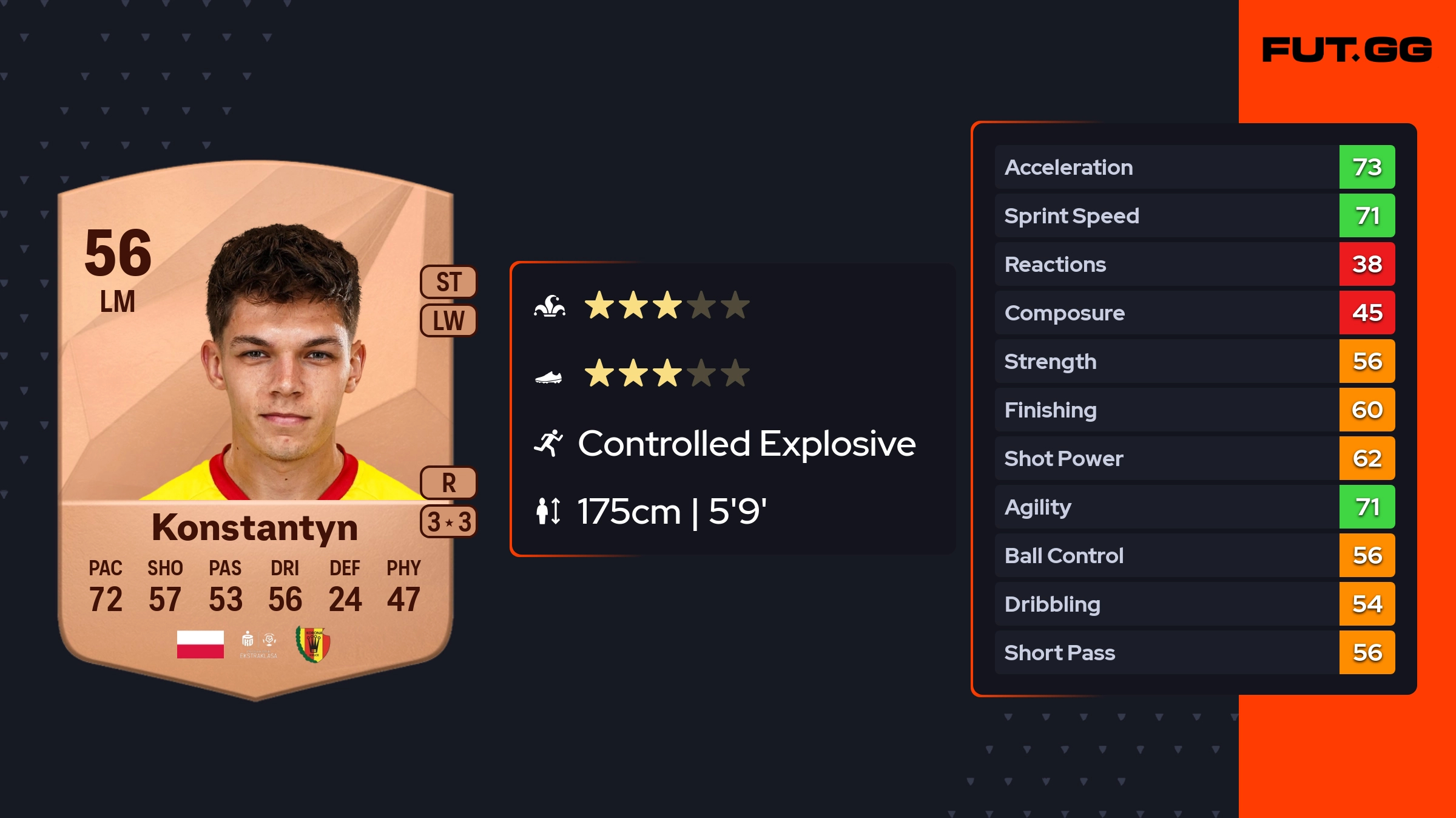 Jakub Konstantyn EA FC 25 Ratings, Prices, and Cards - FUT.GG