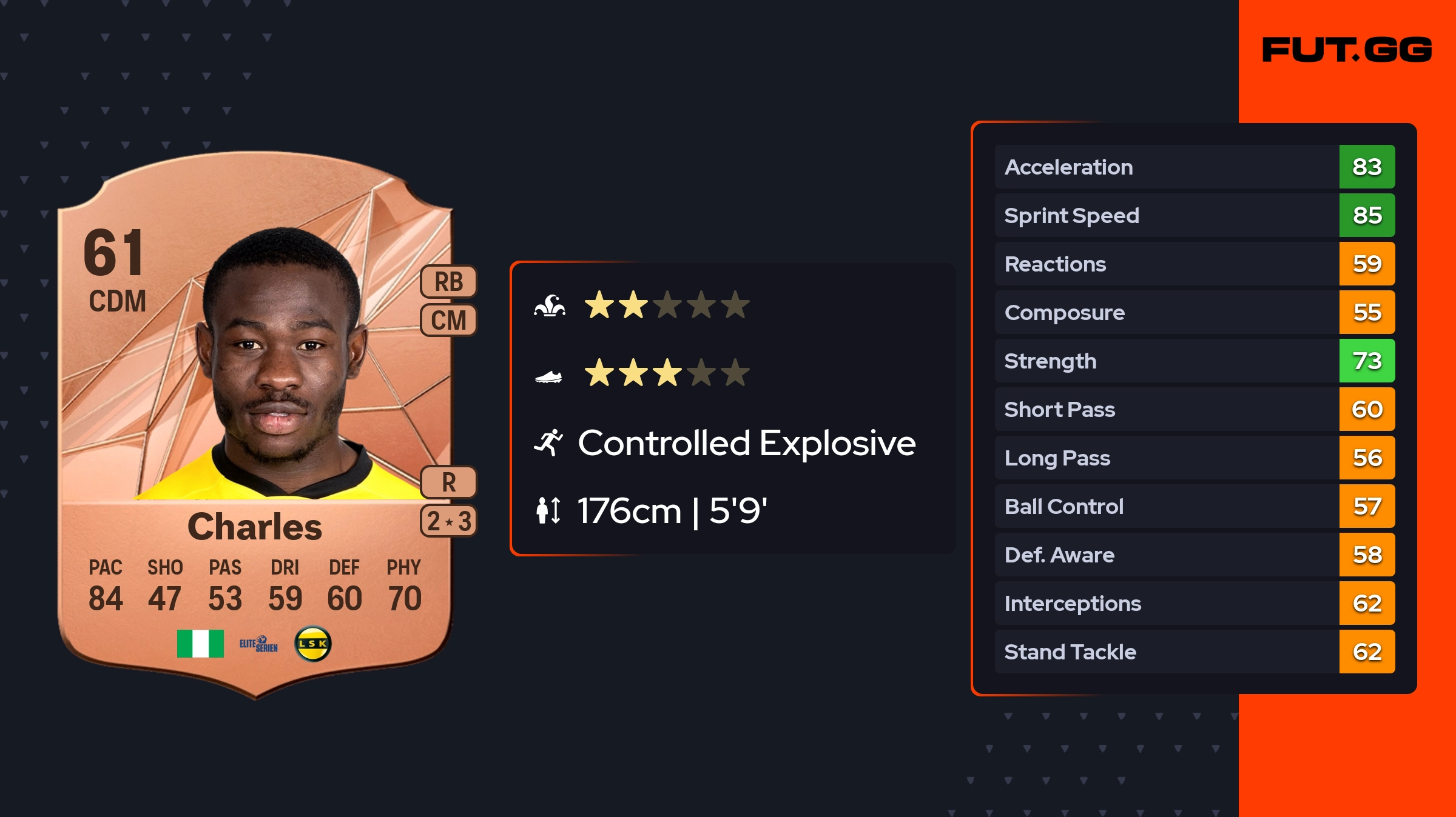 Uba Charles EA FC 25 Ratings, Prices, and Cards - FUT.GG