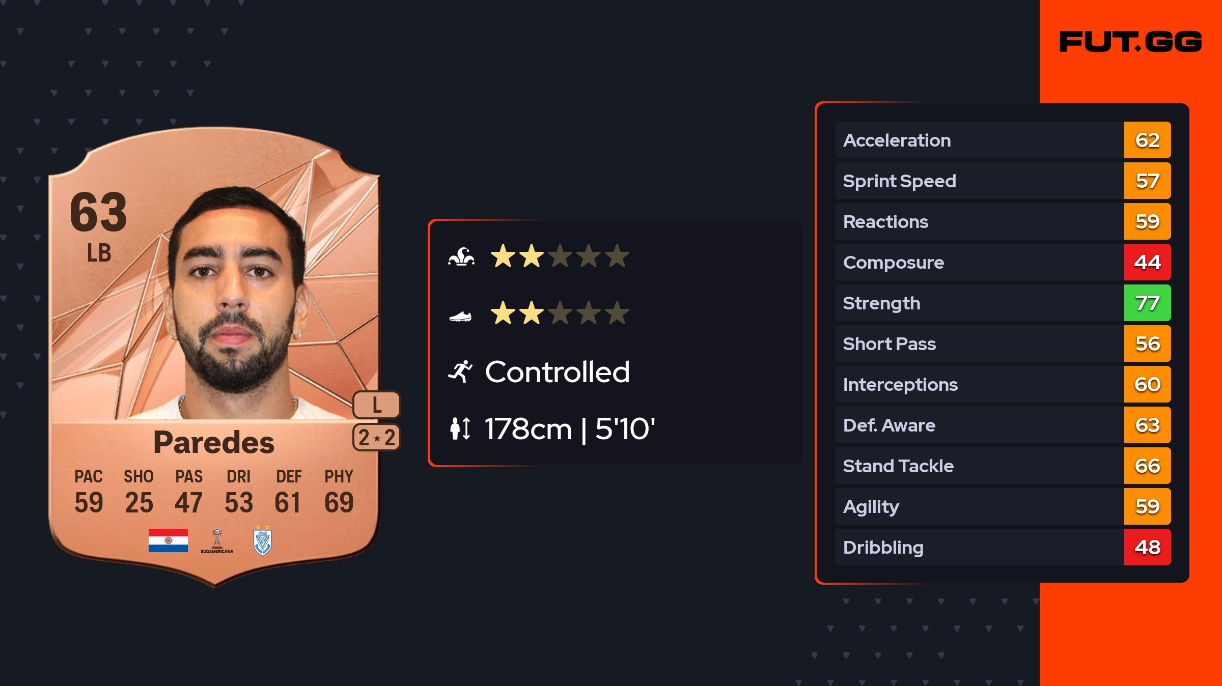Abel Paredes EA FC 25 Ratings, Prices, and Cards - FUT.GG