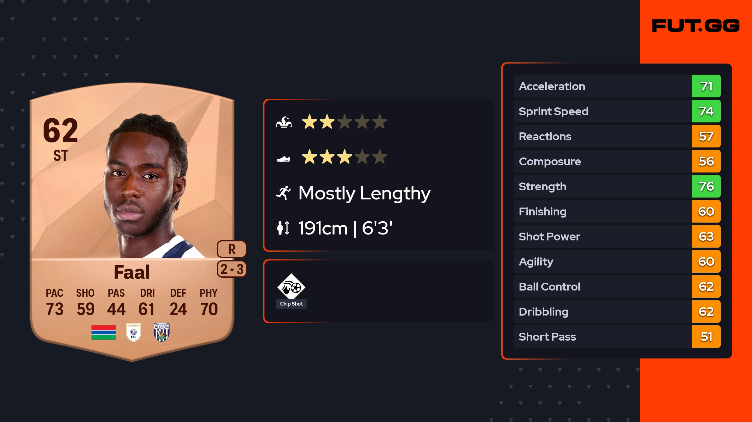 Mo Faal EA FC 25 Ratings, Prices, and Cards - FUT.GG