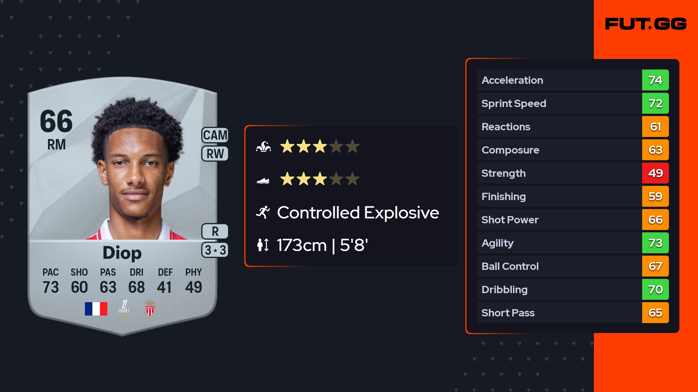 Edan Diop EA FC 25 Ratings, Prices, and Cards - FUT.GG