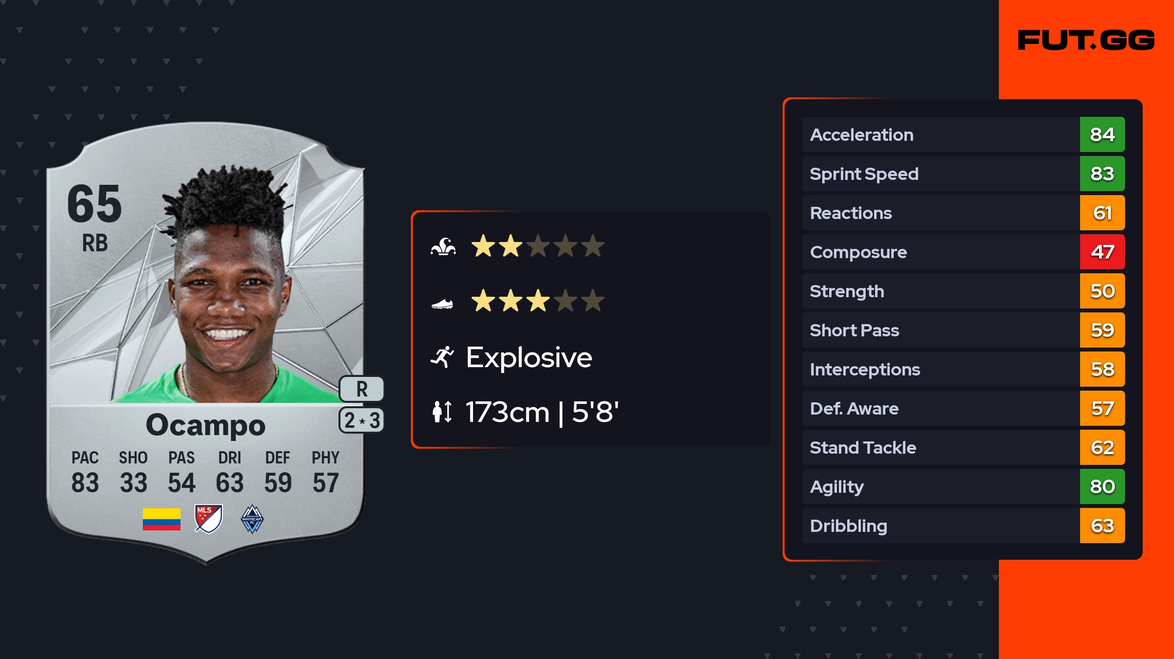 Edier Ocampo EA FC 25 Ratings, Prices, and Cards - FUT.GG