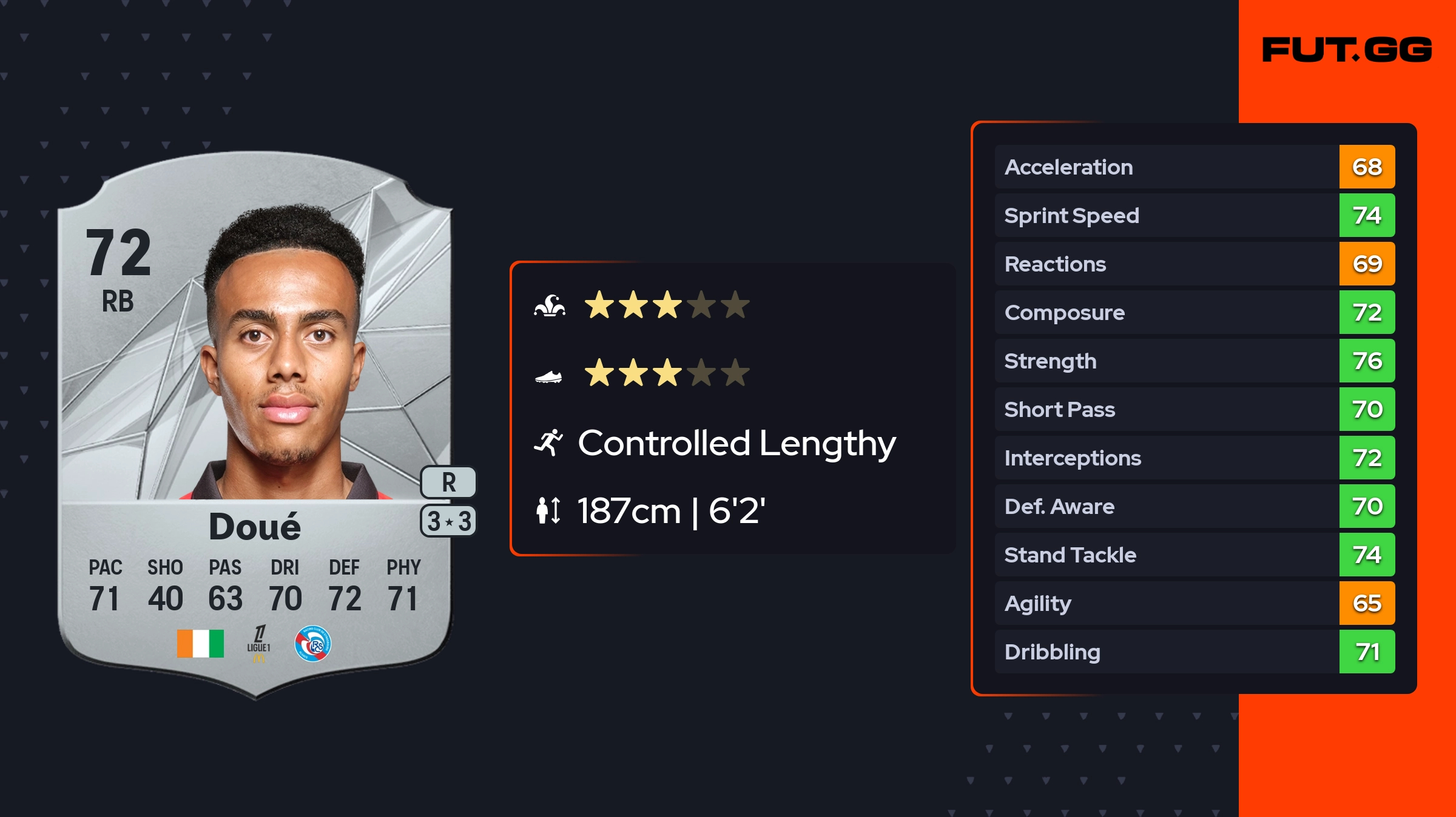 Guéla Doué EA FC 26 Ratings, Prices, and Cards - FUT.GG