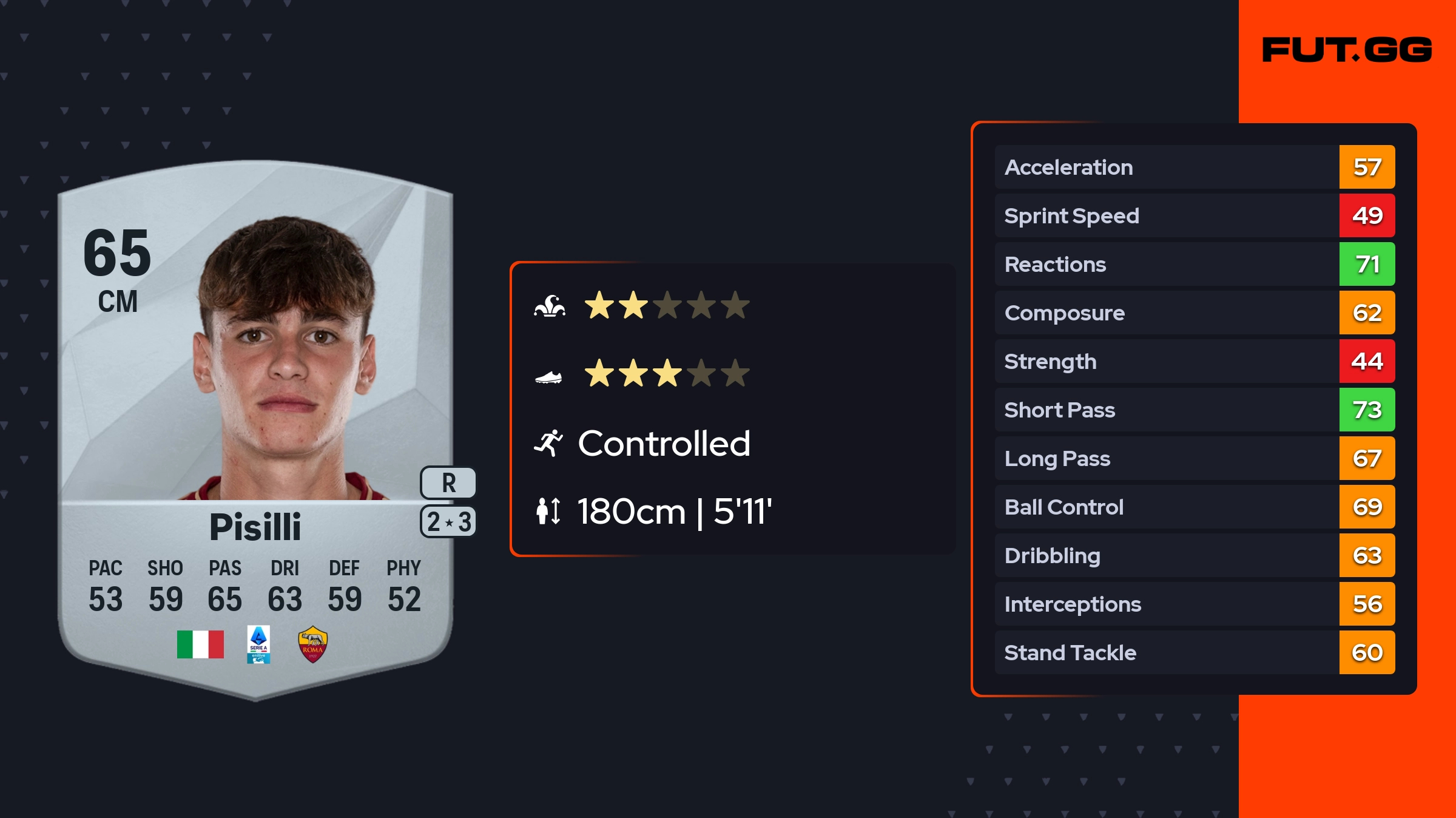 Niccolò Pisilli EA FC 25 Ratings, Prices, and Cards - FUT.GG