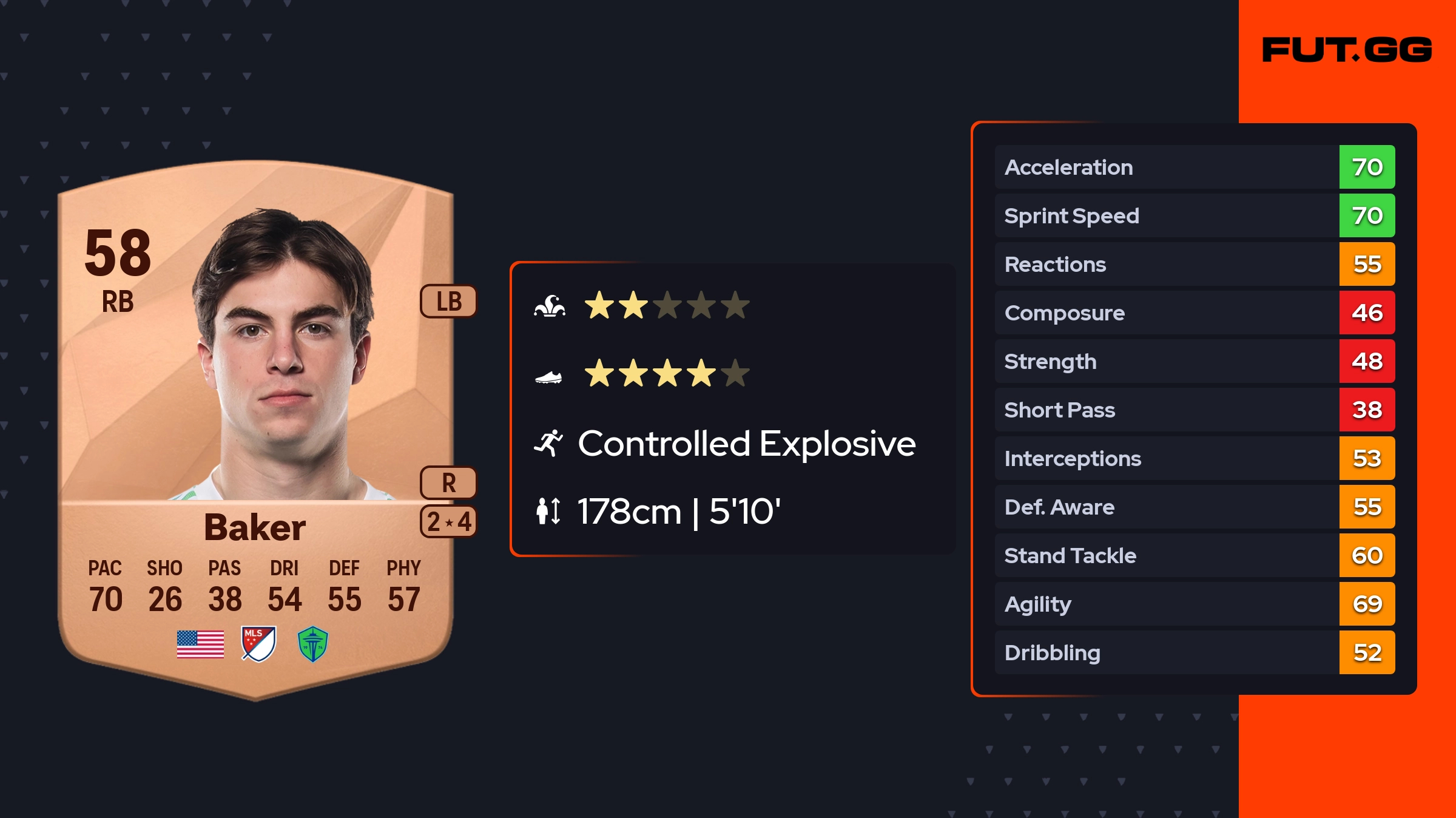 Cody Baker EA FC 25 Ratings, Prices, and Cards - FUT.GG