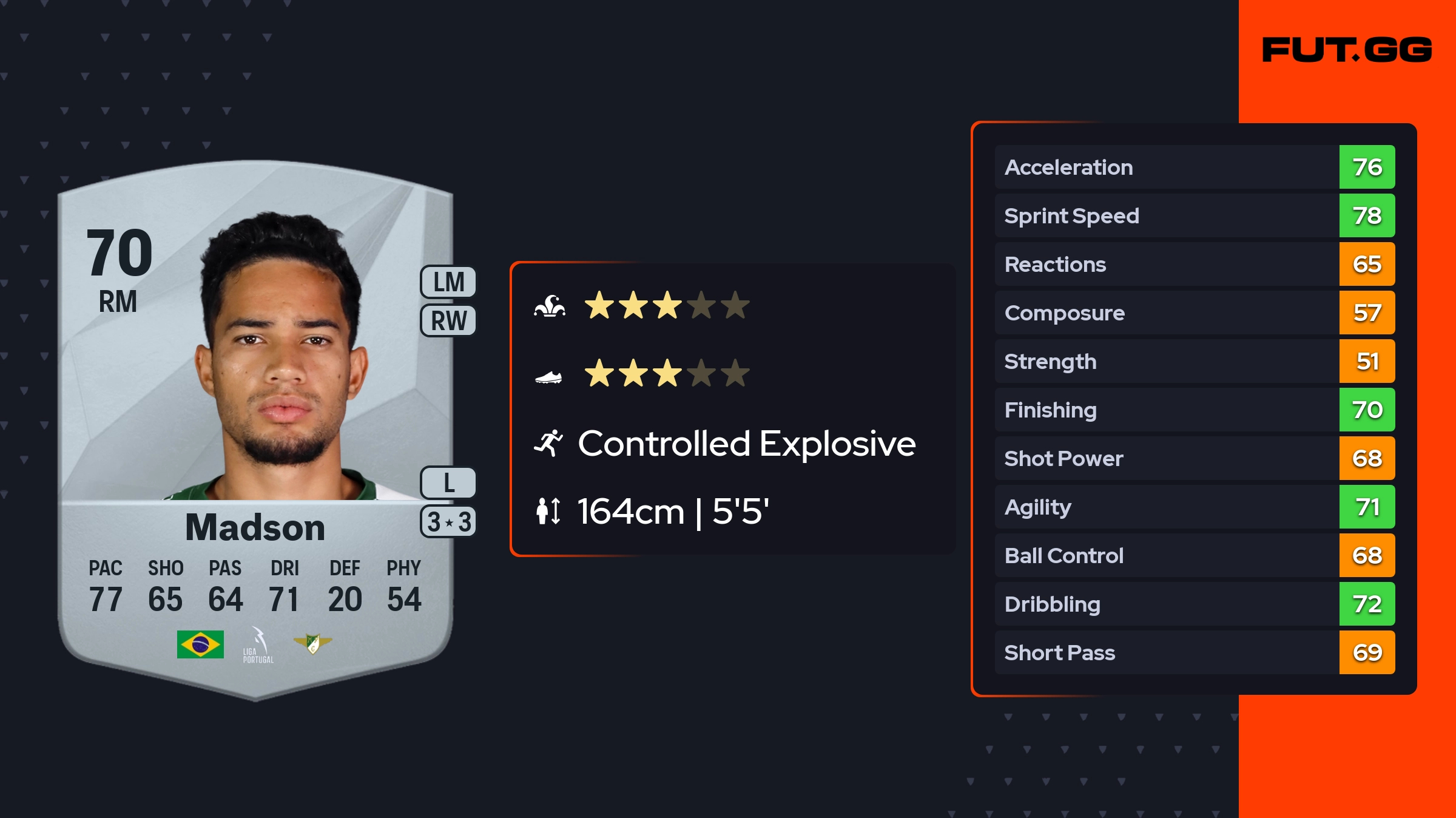 Madson EA FC 25 Ratings, Prices, and Cards - FUT.GG