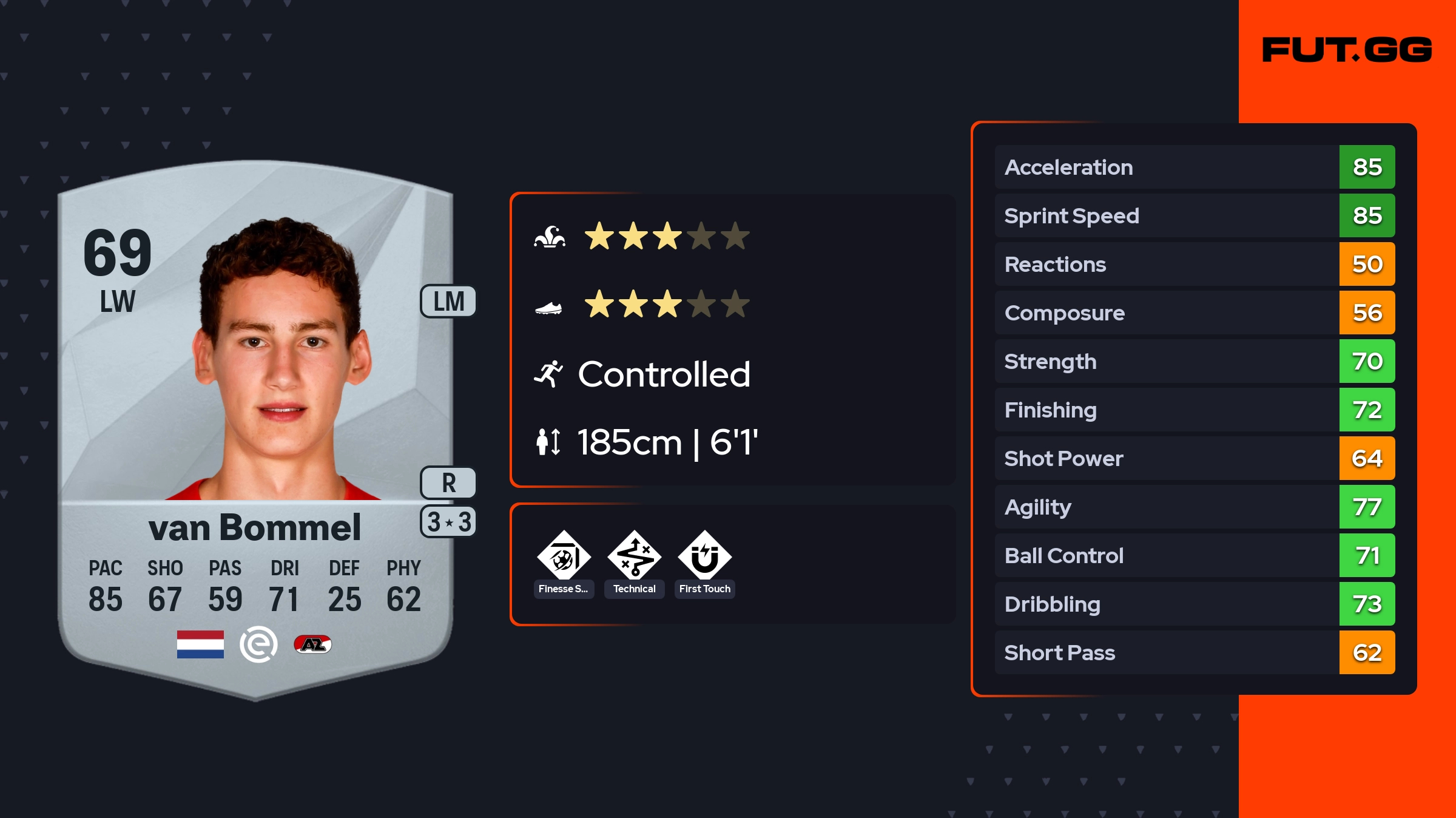 Ruben van Bommel EA FC 26 Ratings, Prices, and Cards - FUT.GG