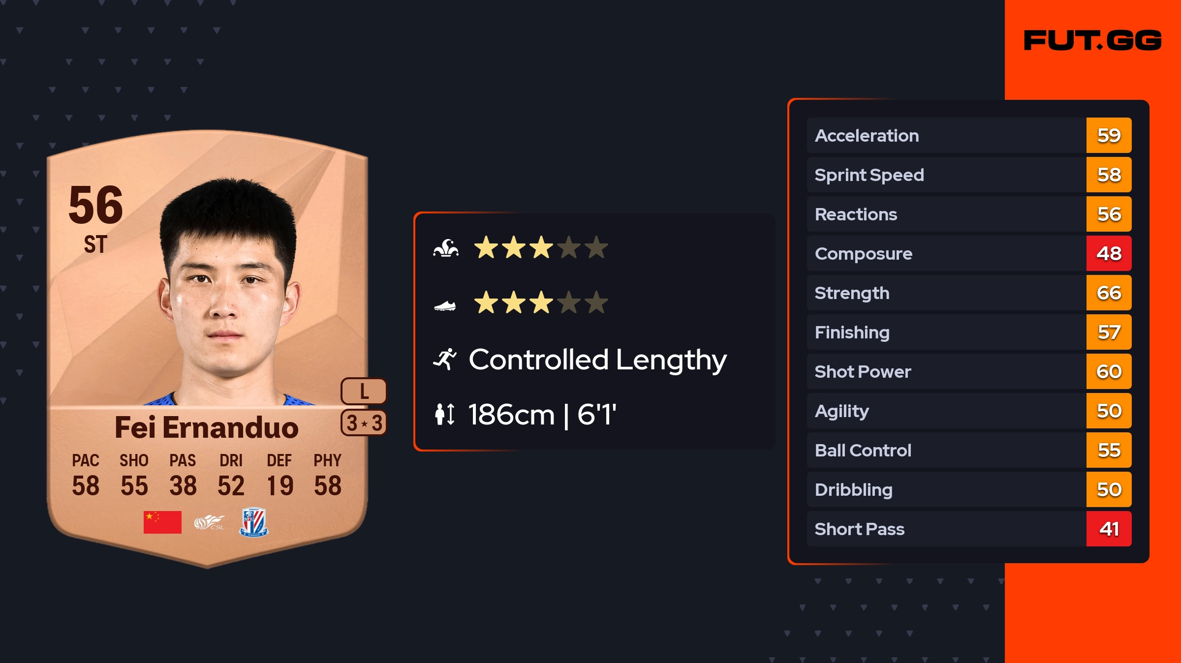 Fei Ernanduo EA FC 26 Ratings, Prices, and Cards - FUT.GG