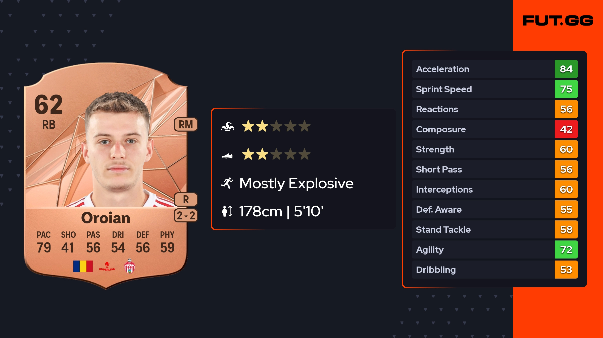 Darius Oroian EA FC 25 Ratings, Prices, and Cards - FUT.GG