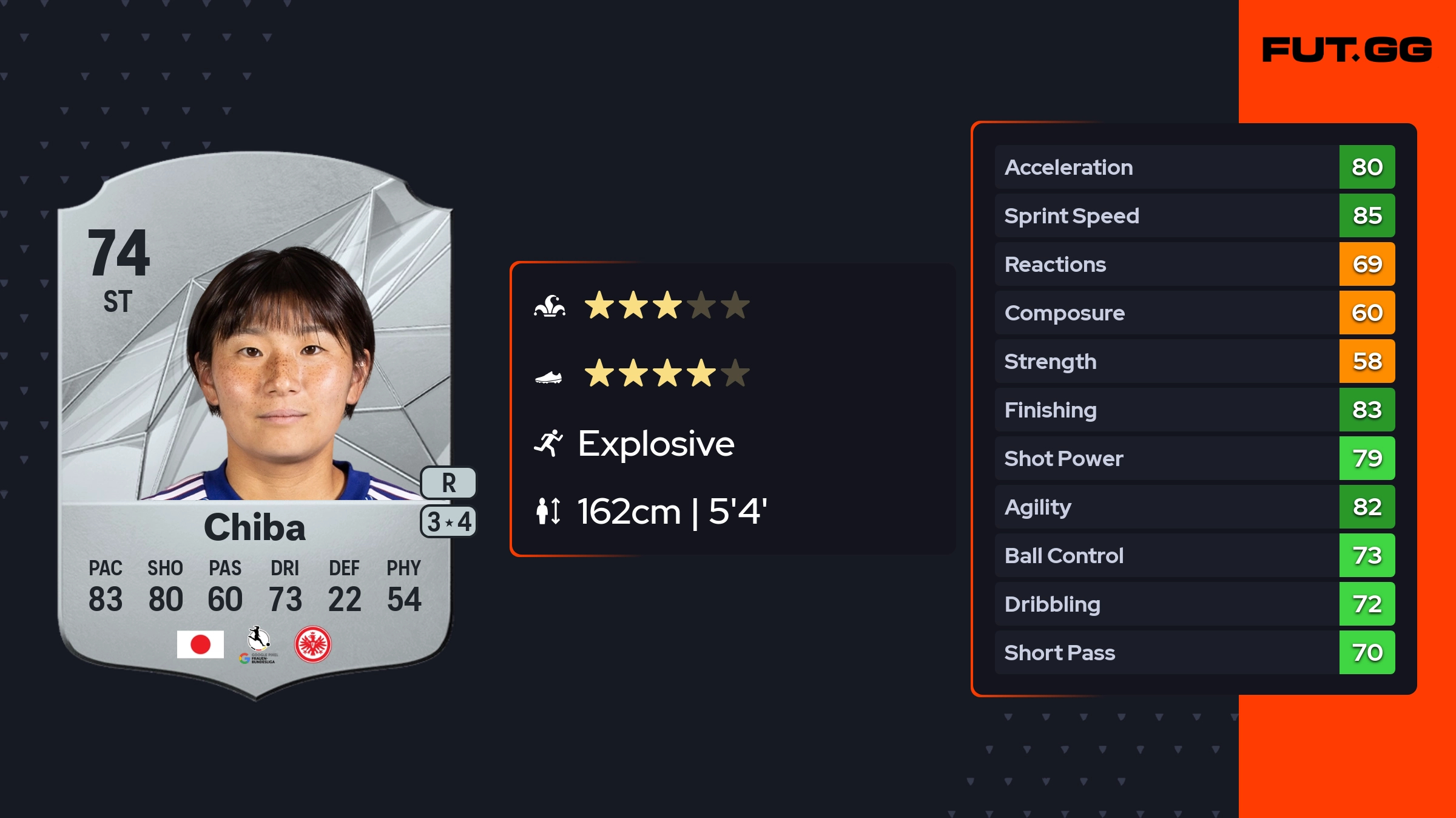 Remina Chiba EA FC 25 Ratings, Prices, and Cards - FUT.GG