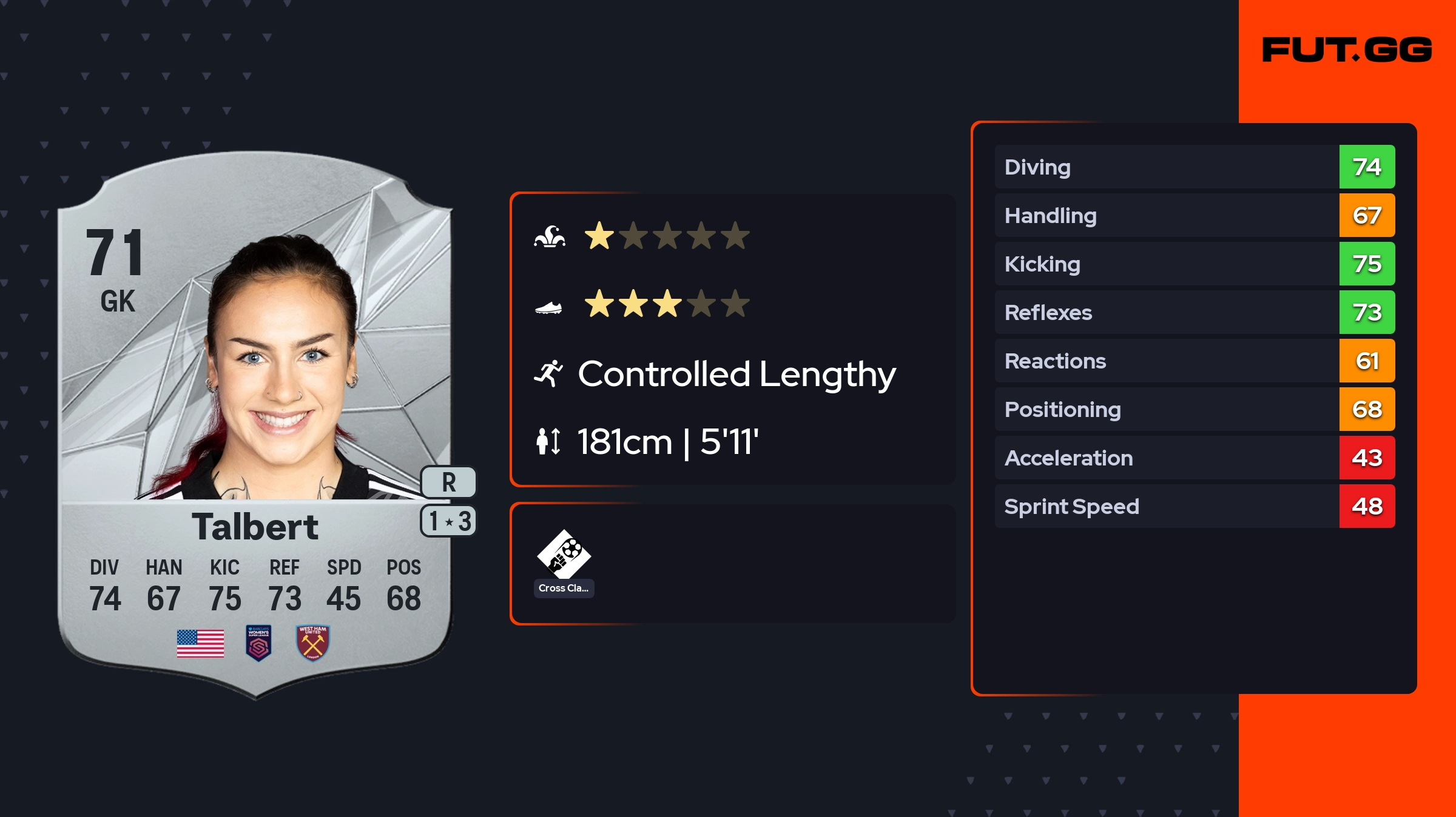 Katelin Talbert EA FC 25 Ratings, Prices, and Cards - FUT.GG