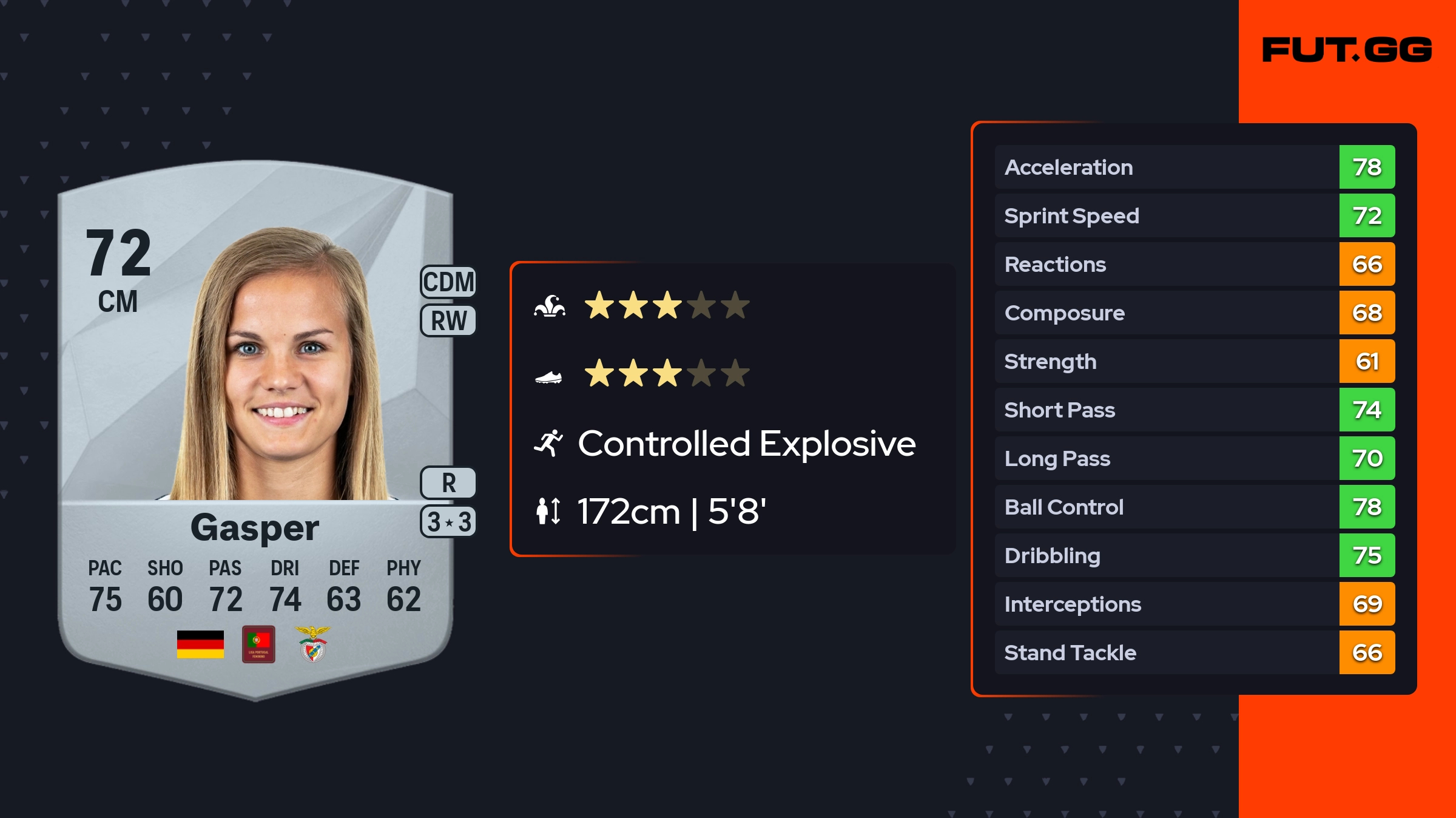 Anna Gasper EA FC 25 Ratings, Prices, and Cards - FUT.GG