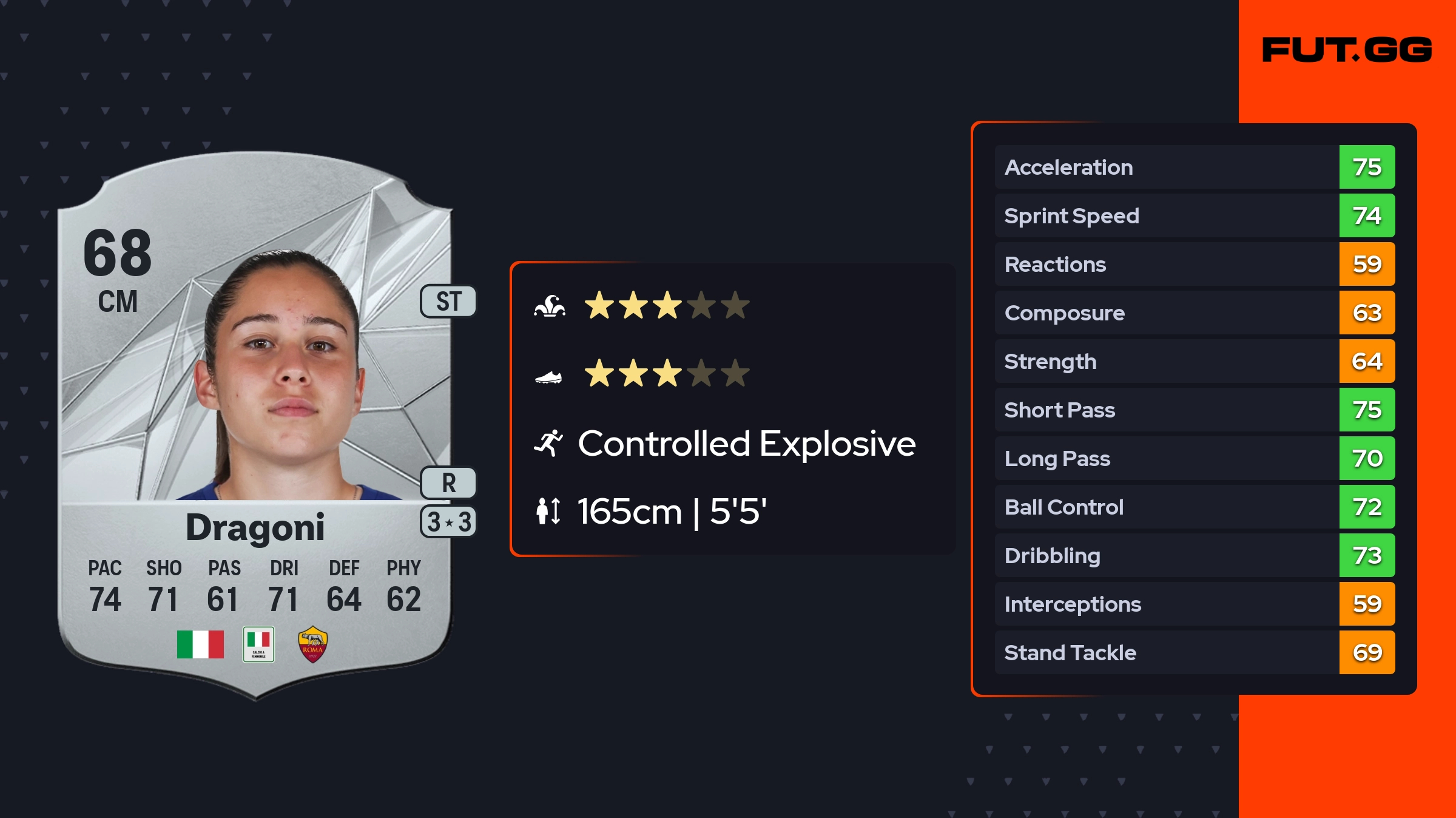 Giulia Dragoni EA FC 25 Ratings, Prices, and Cards - FUT.GG