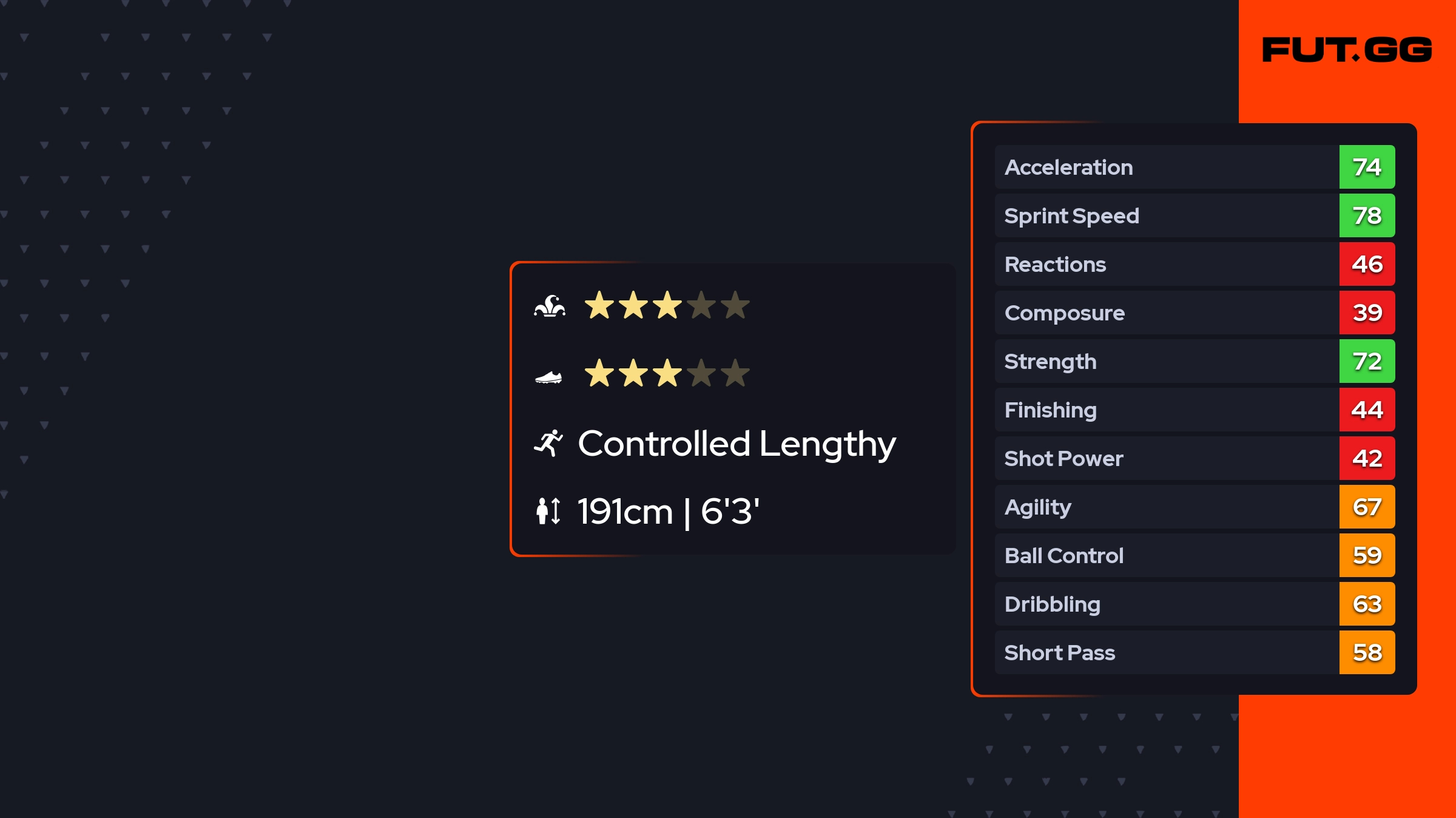 Aurel Wagbe EA FC 25 Ratings, Prices, and Cards - FUT.GG