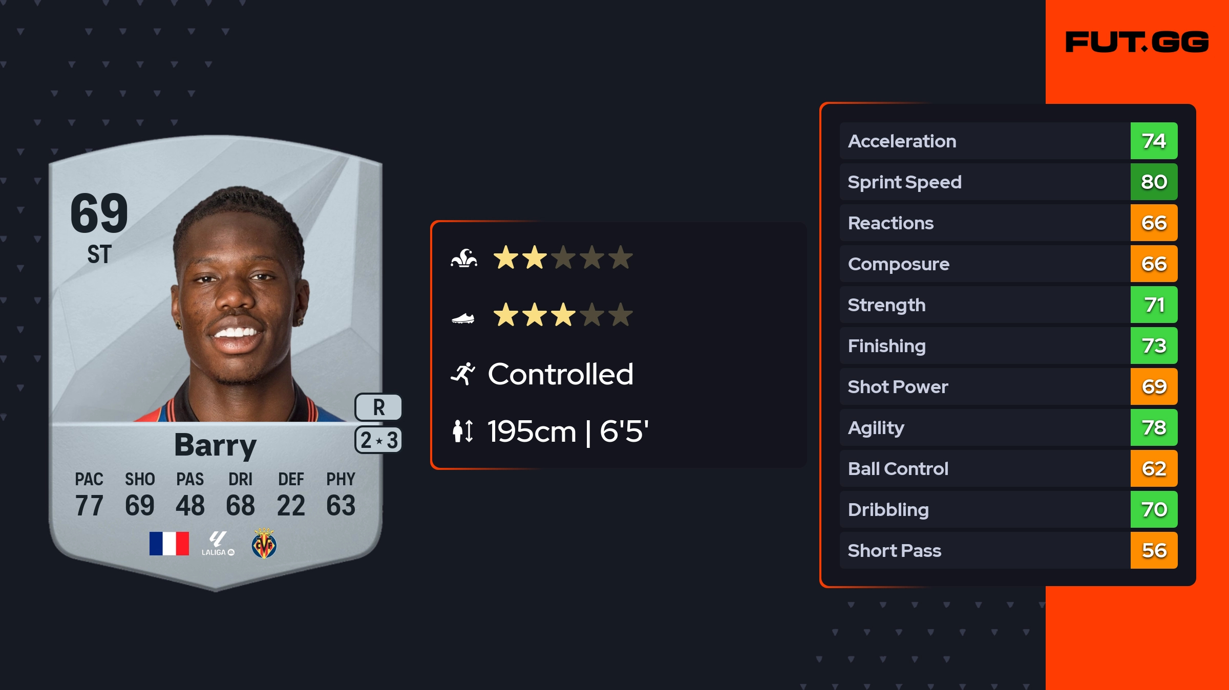 Thierno Barry EA FC 26 Ratings, Prices, and Cards - FUT.GG