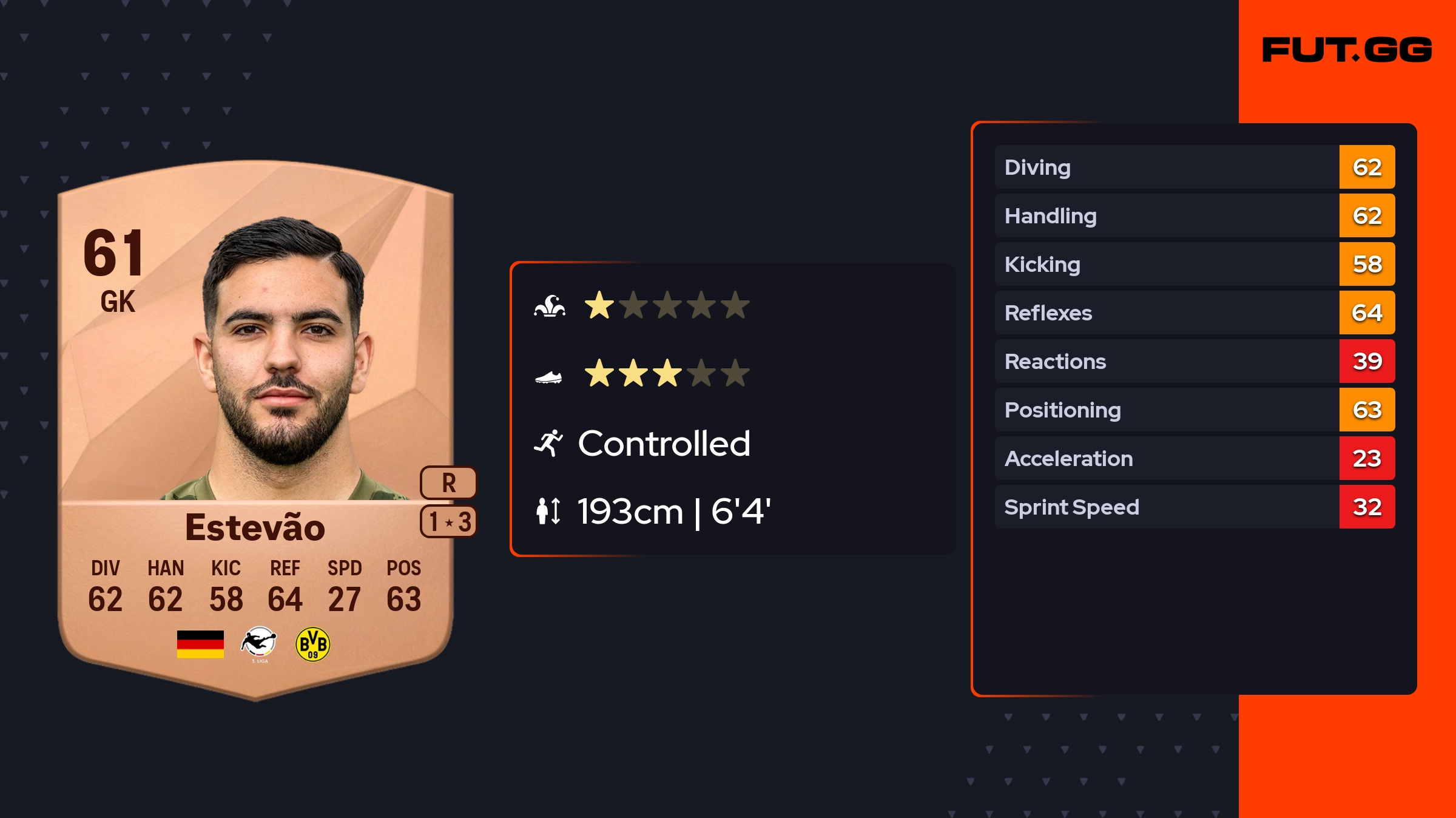 Tiago Estevão EA FC 25 Ratings, Prices, and Cards - FUT.GG